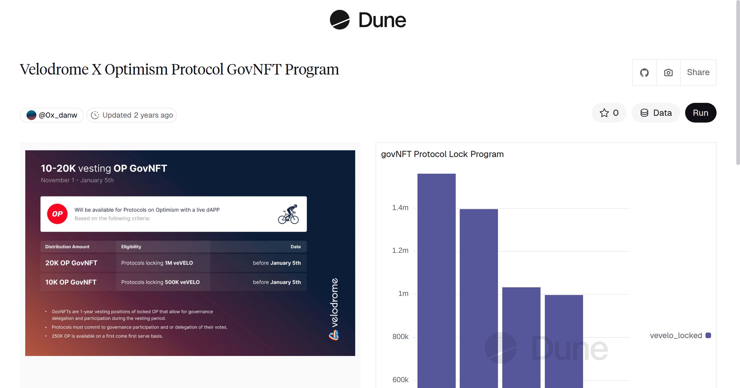 Velodrome X Optimism Protocol GovNFT Program