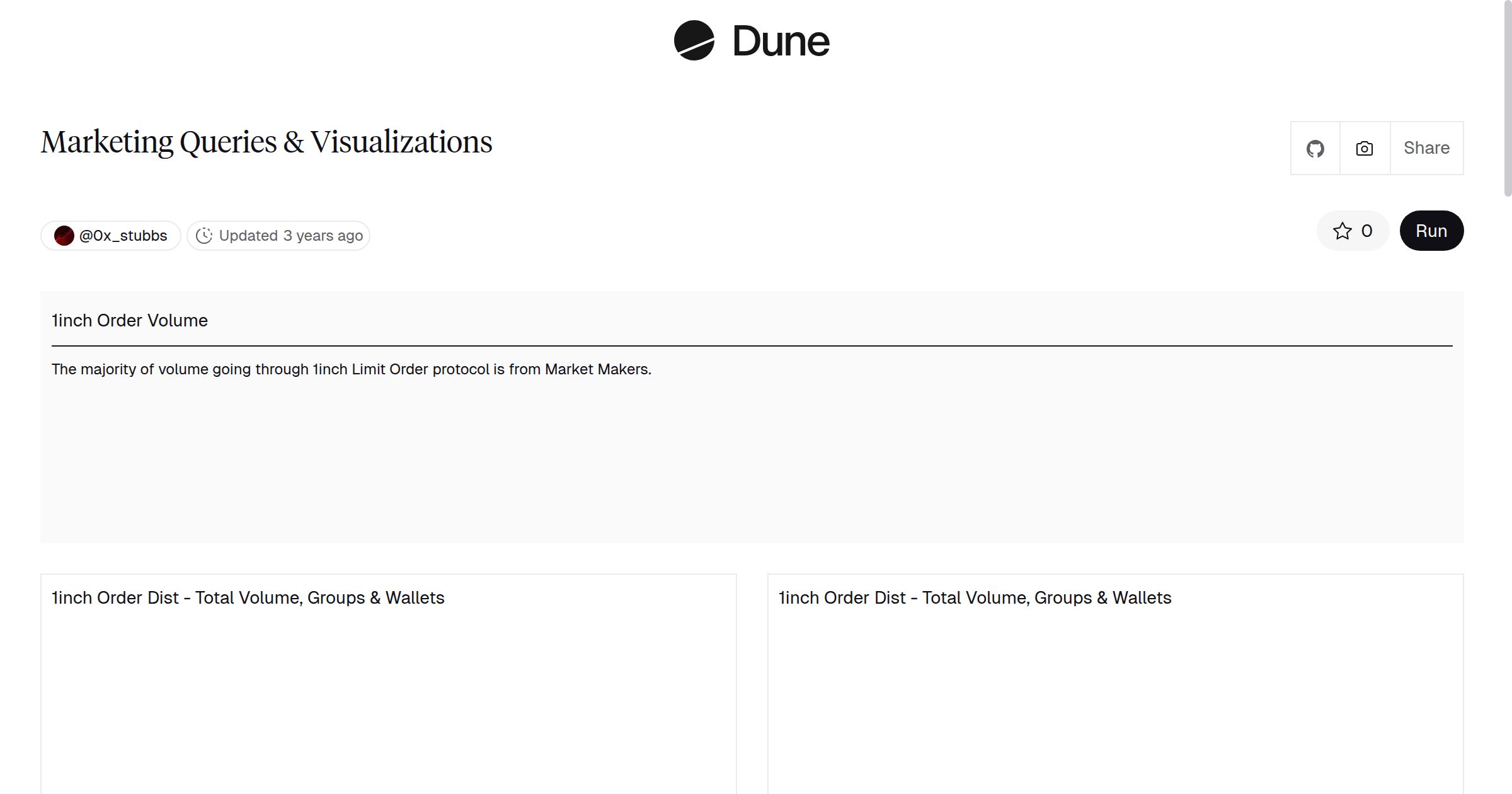 Marketing Queries & Visualizations