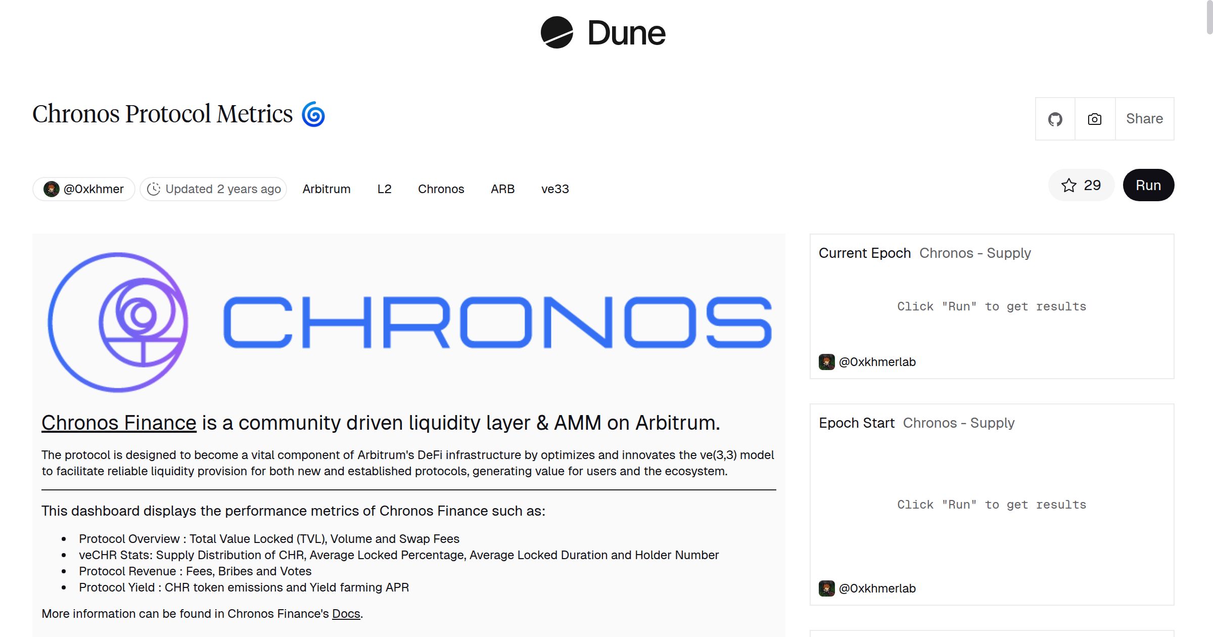 Chronos Protocol Metrics 🌀