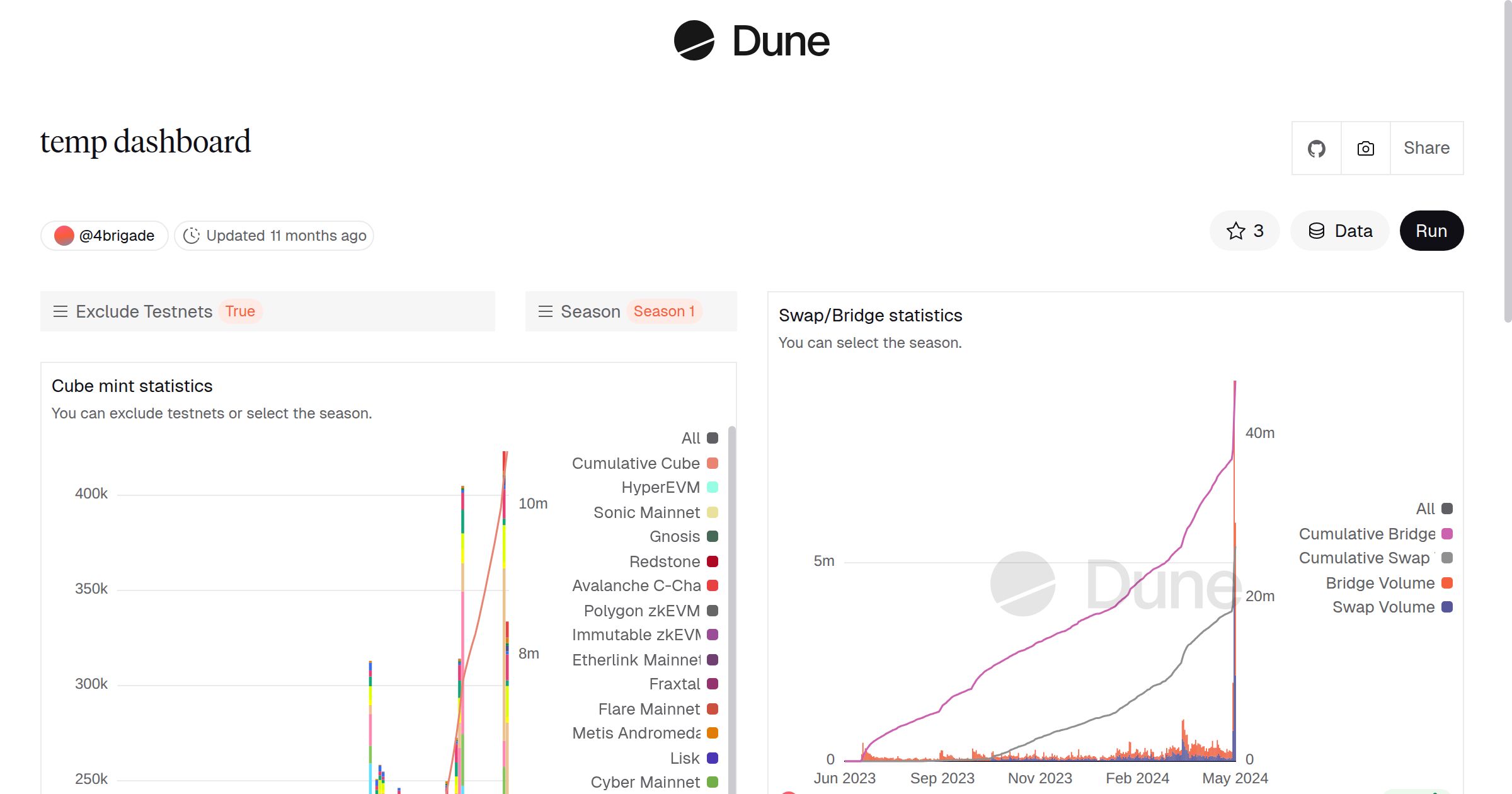 temp dashboard | Dune