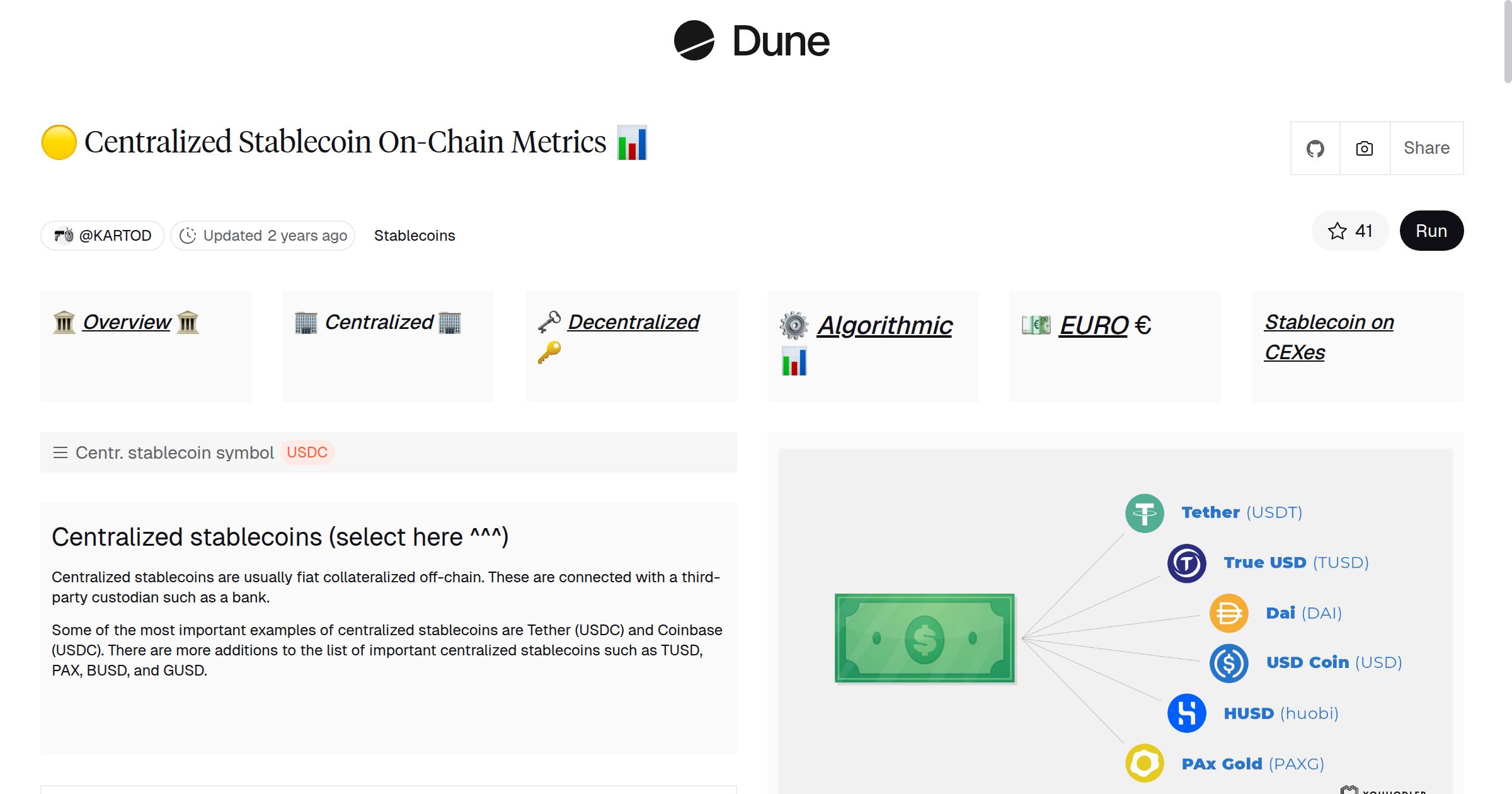 🟡 Centralized Stablecoin On-Chain Metrics 📊