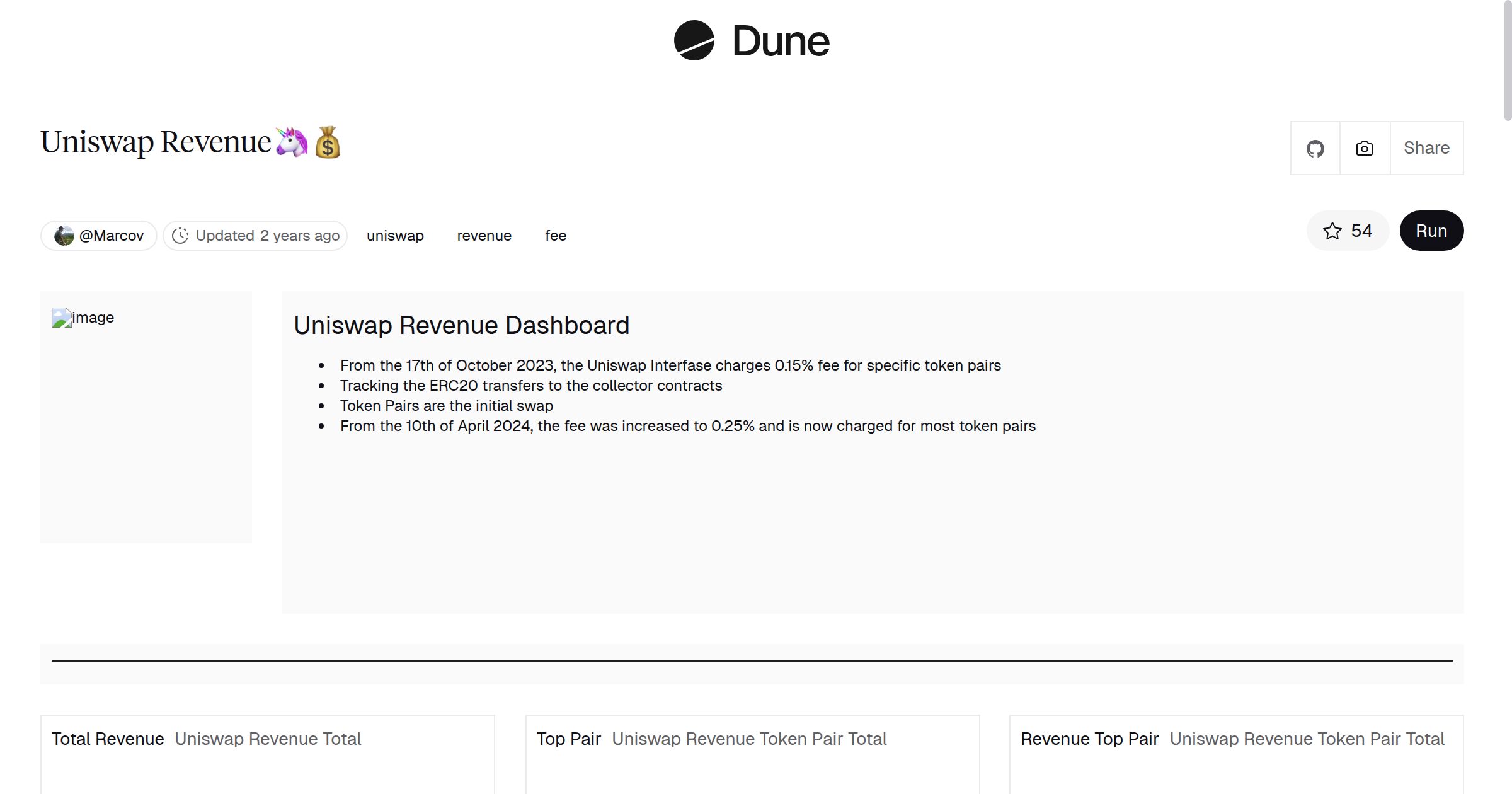 Uniswap Revenue🦄💰