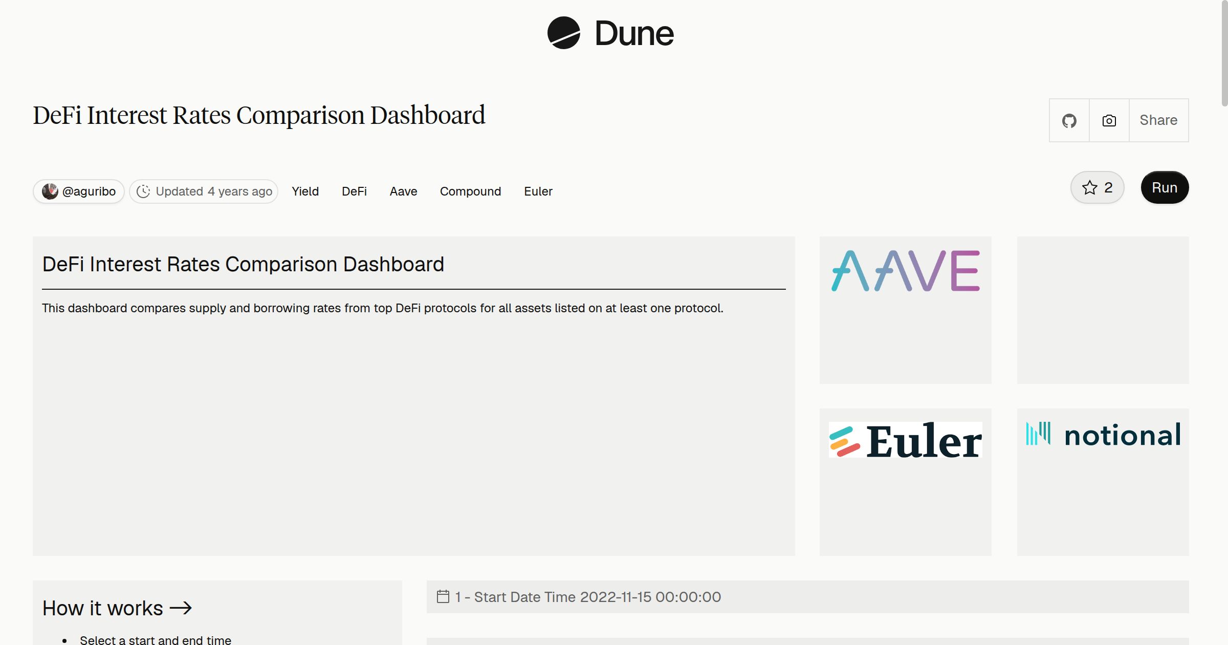 DeFi Interest Rates Comparison Dashboard | Dune