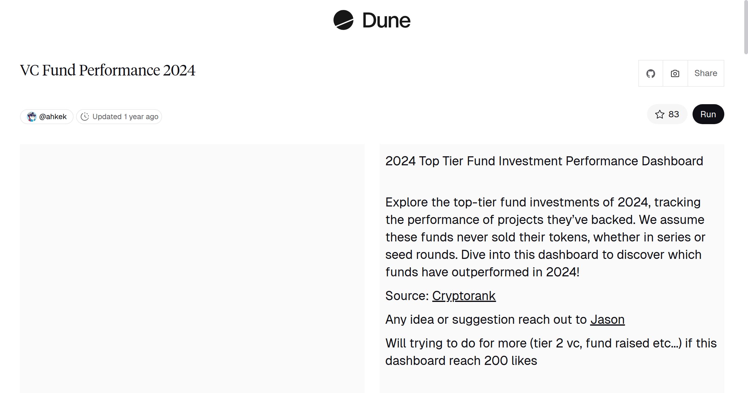 VC Fund Performance 2024