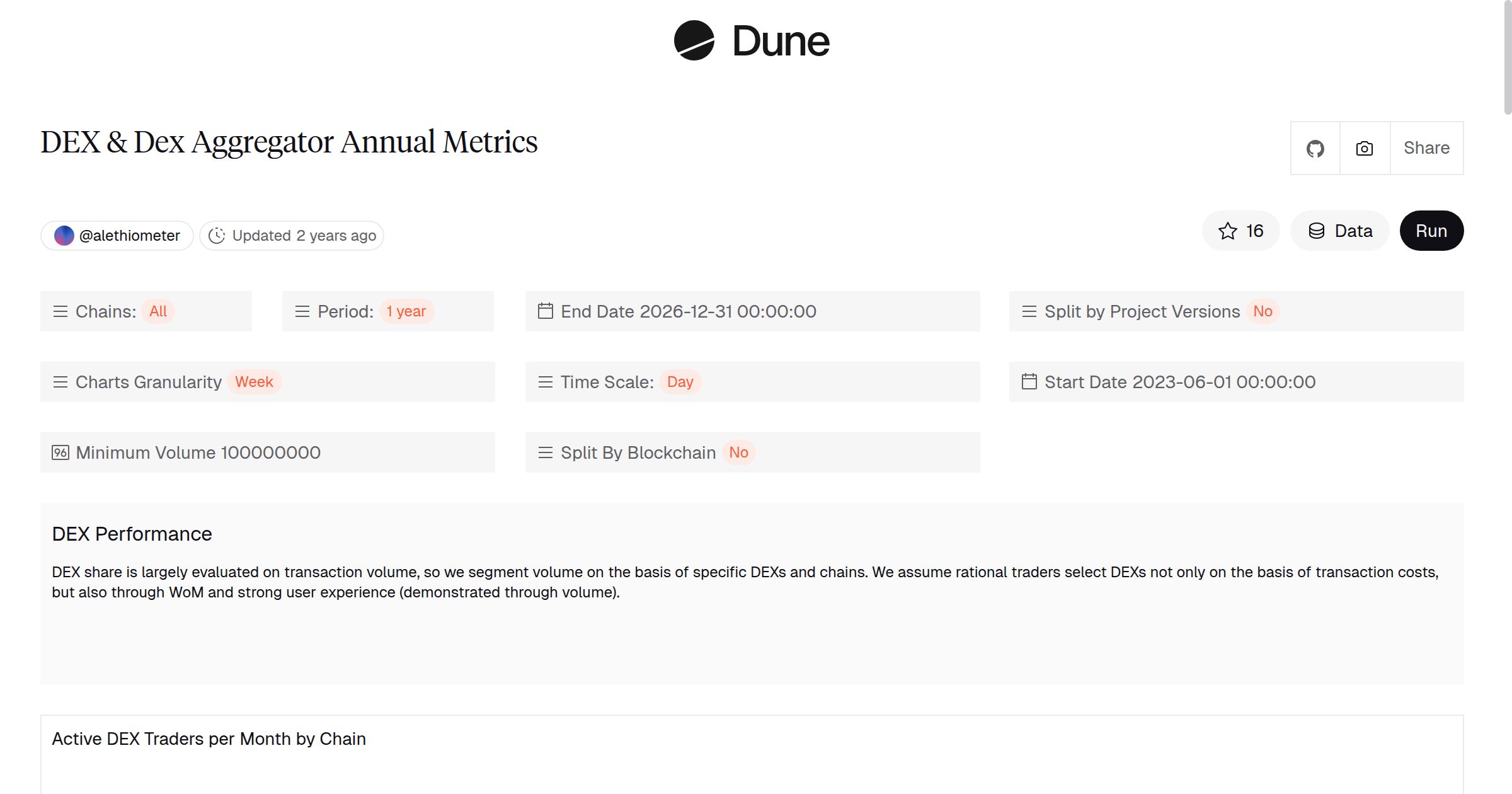 DEX & Dex Aggregator Annual Metrics