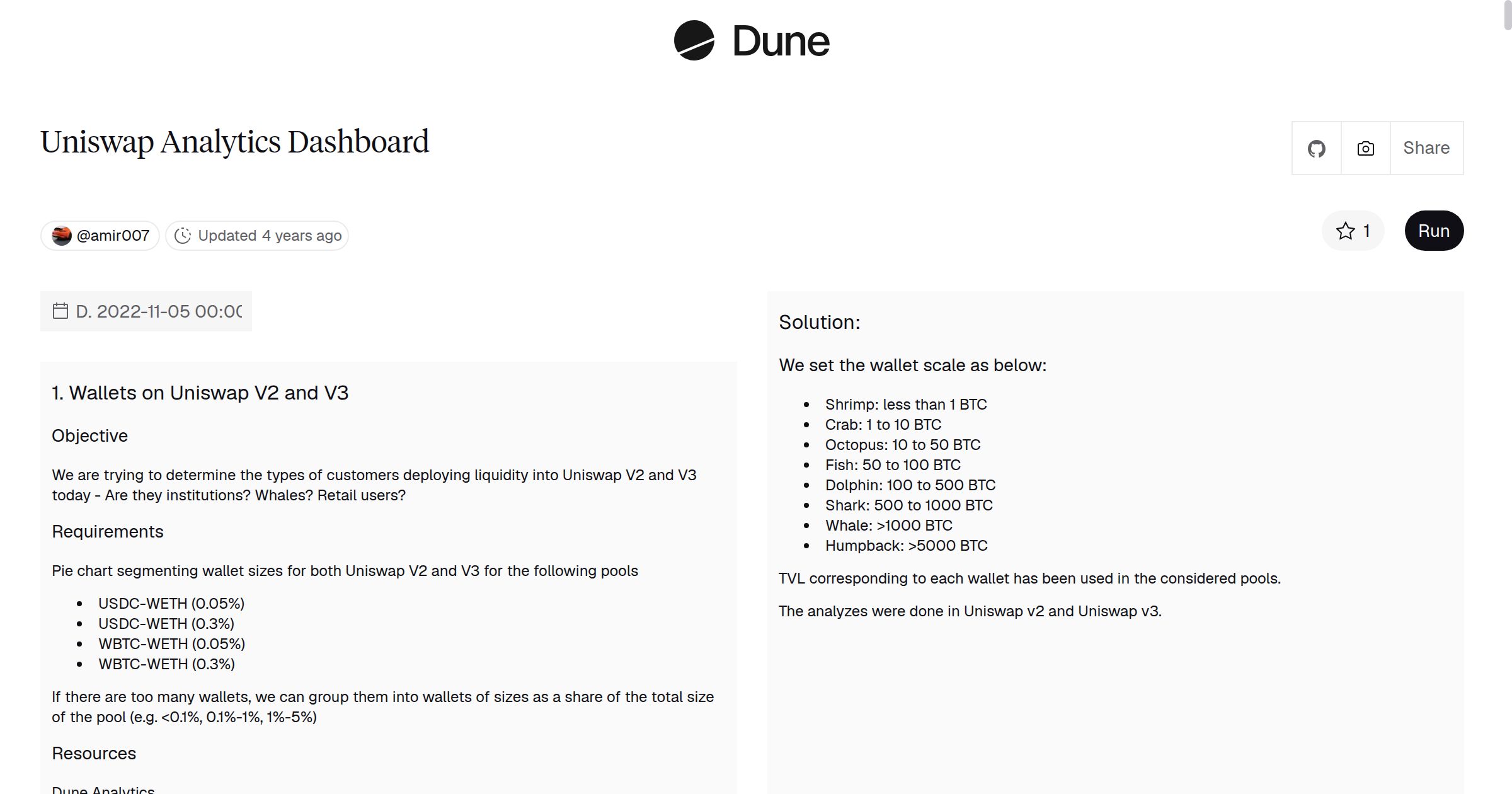 Uniswap Analytics Dashboard | Dune