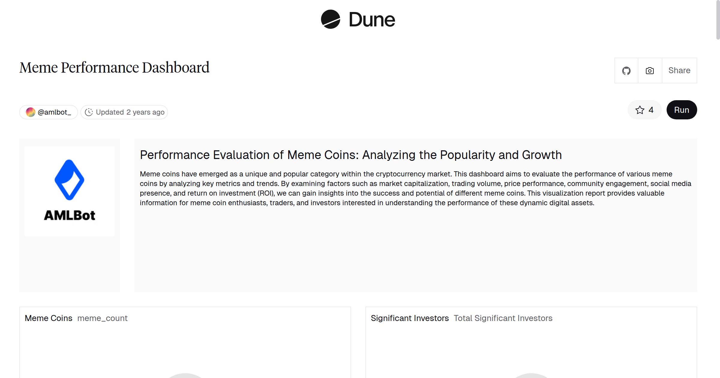 Meme Performance Dashboard