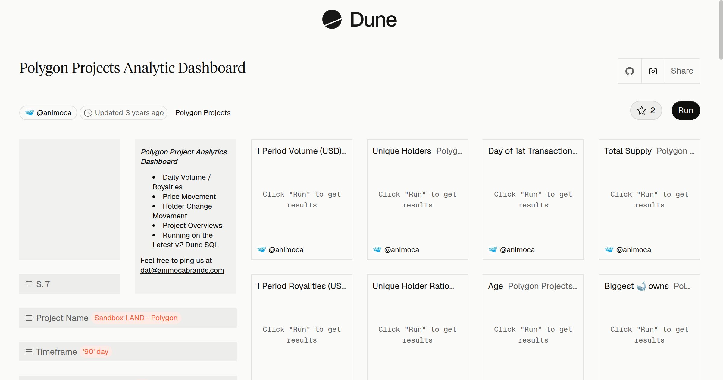 Polygon Projects Analytic Dashboard | Dune