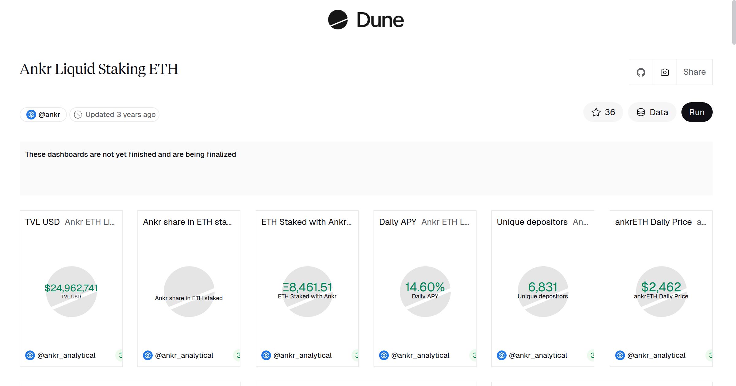 Ankr Liquid Staking Eth Dune