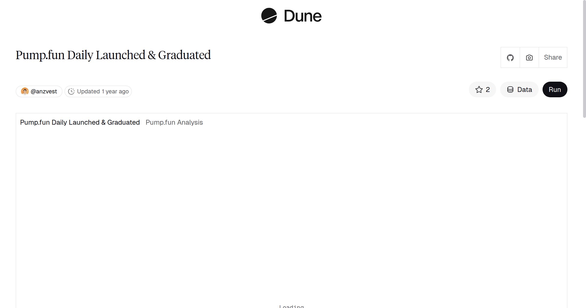 Pump.fun Daily Launched & Graduated | Dune