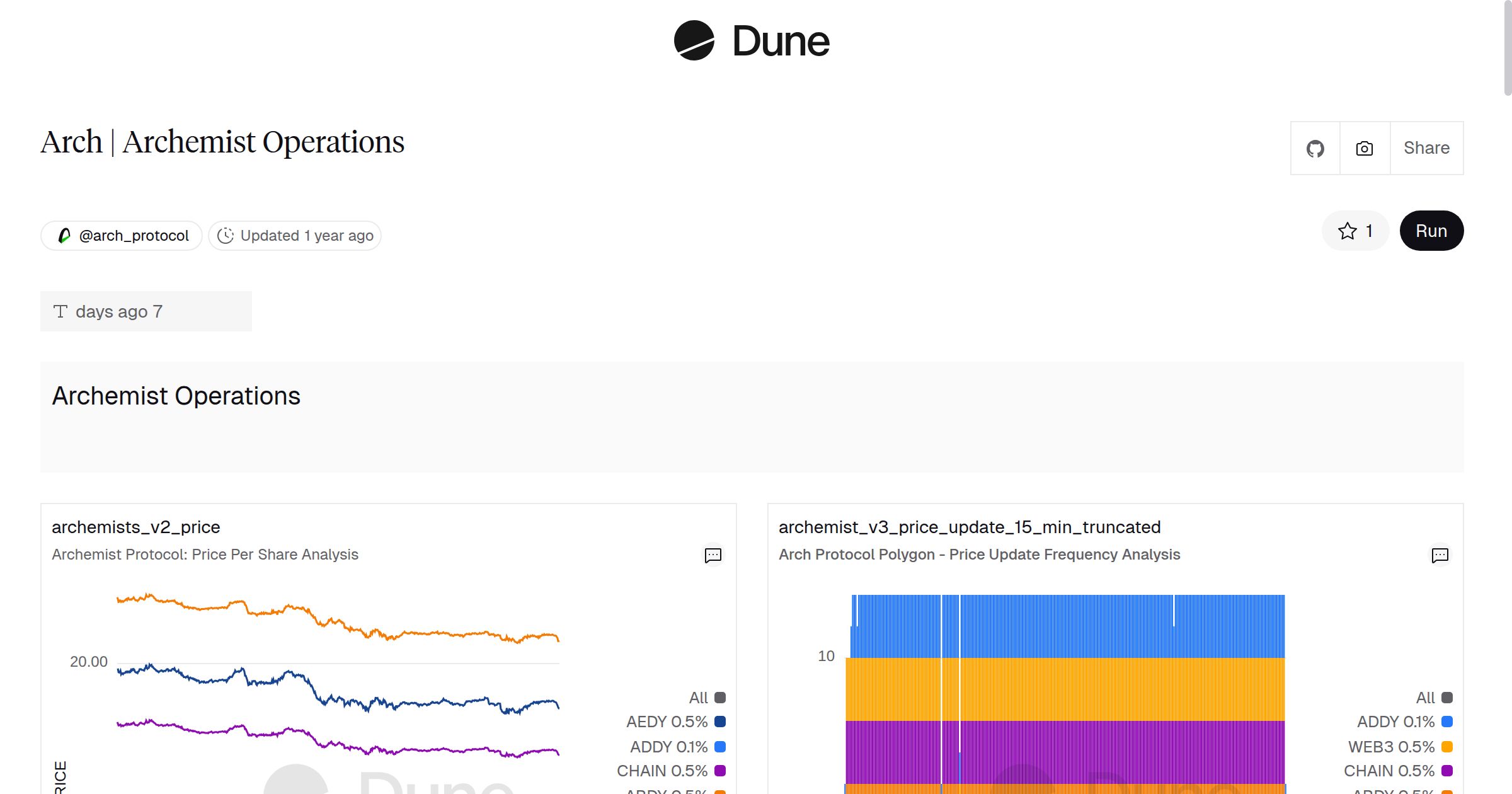 Arch | Archemist Operations