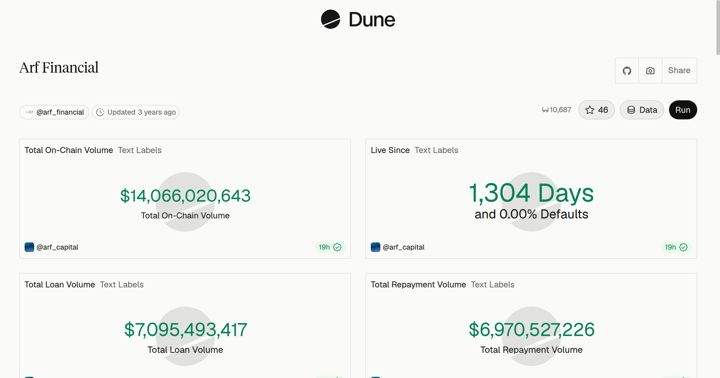 Arf Financial | Dune