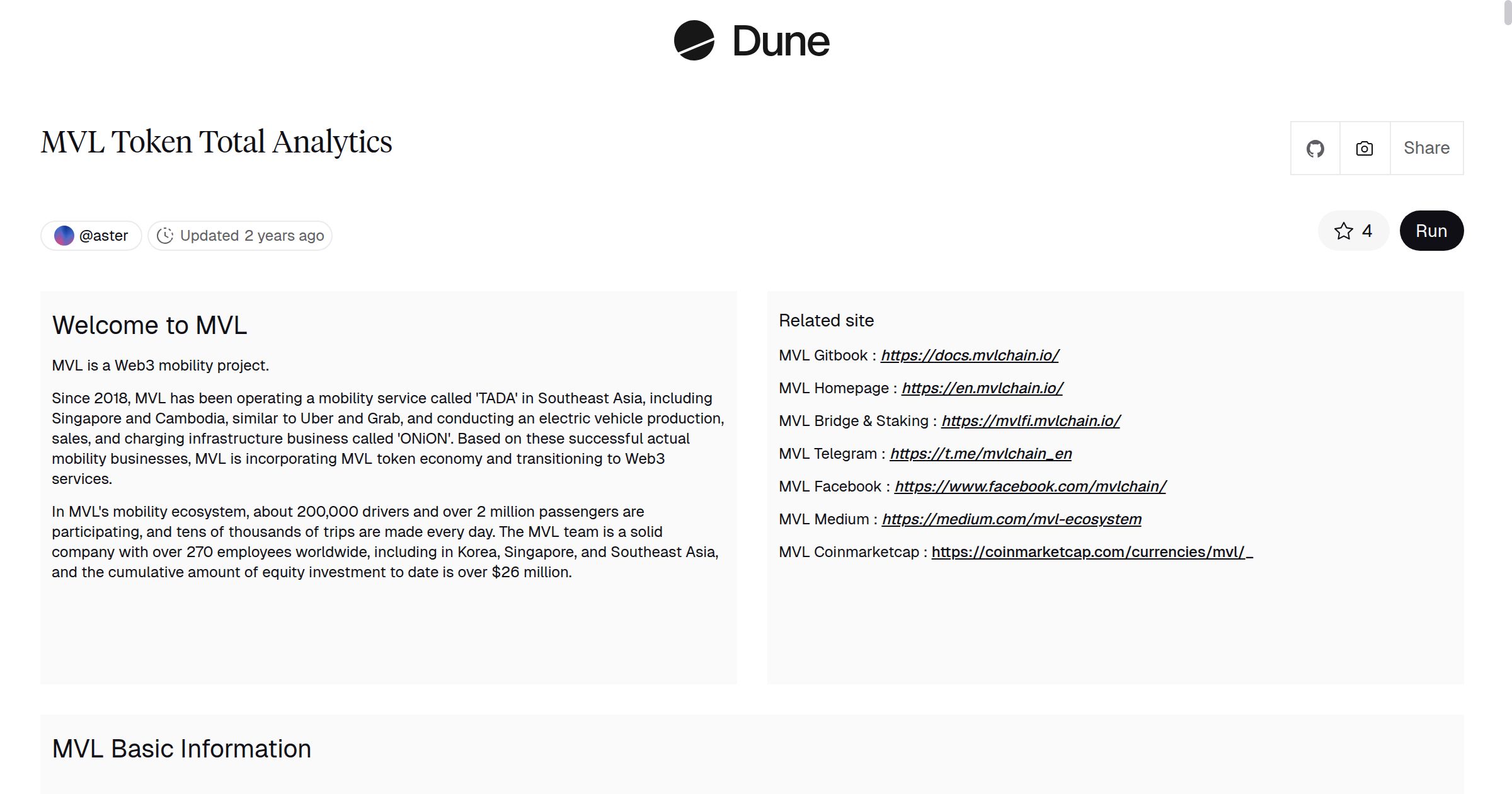 MVL Token Total Analytics