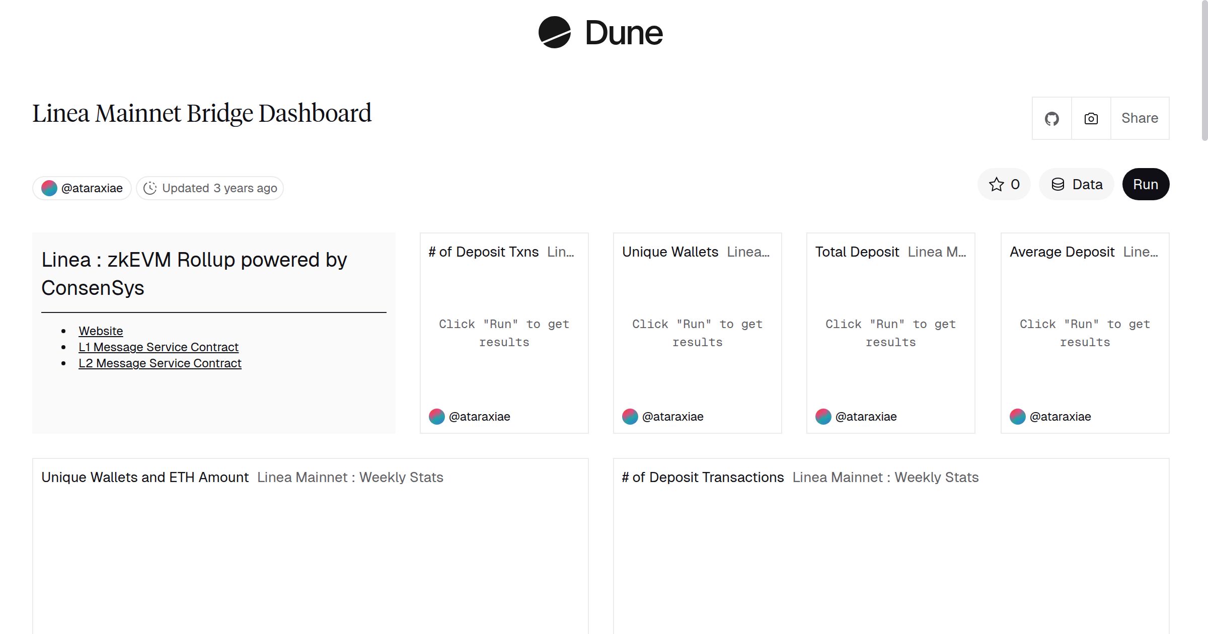 Linea Mainnet Bridge Dashboard