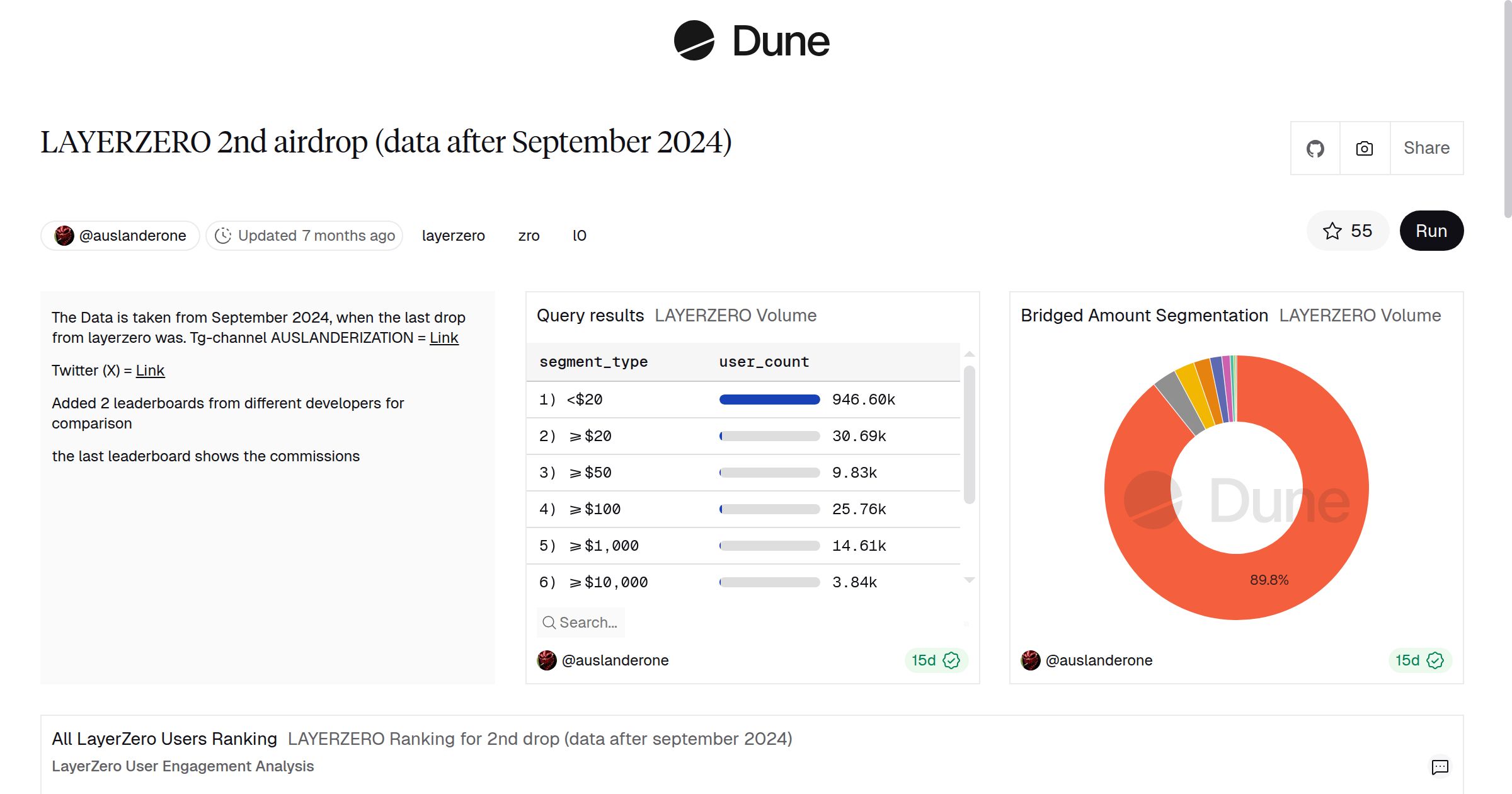 LAYERZERO 2nd airdrop (data after September 2024)