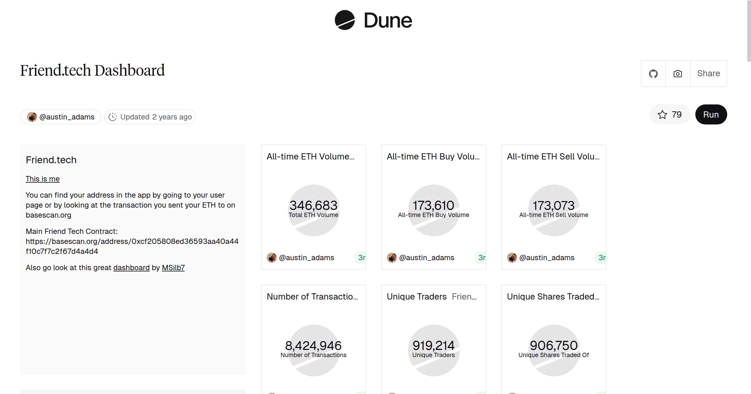 Friend.tech Dashboard