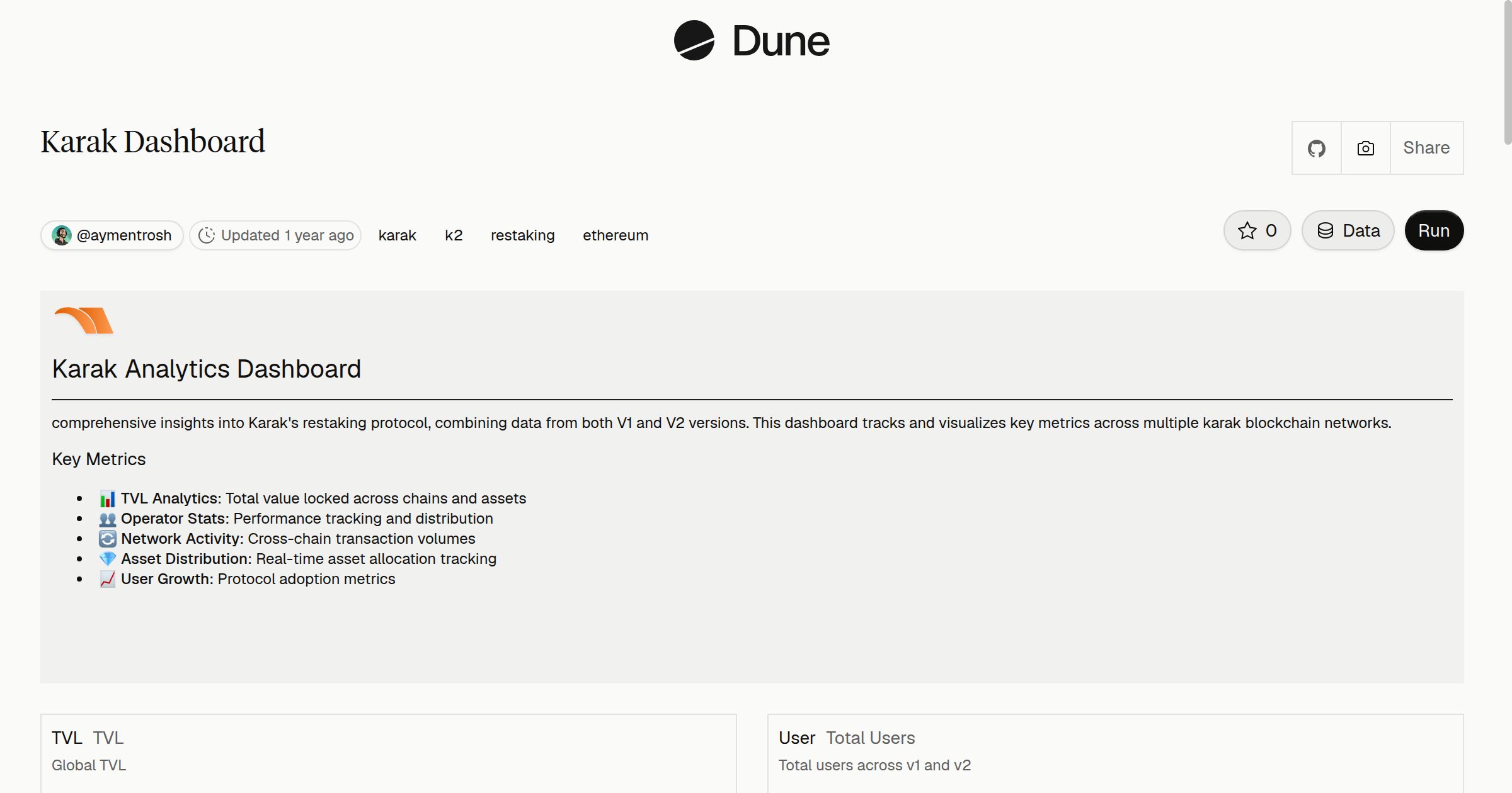 Karak Dashboard | Dune