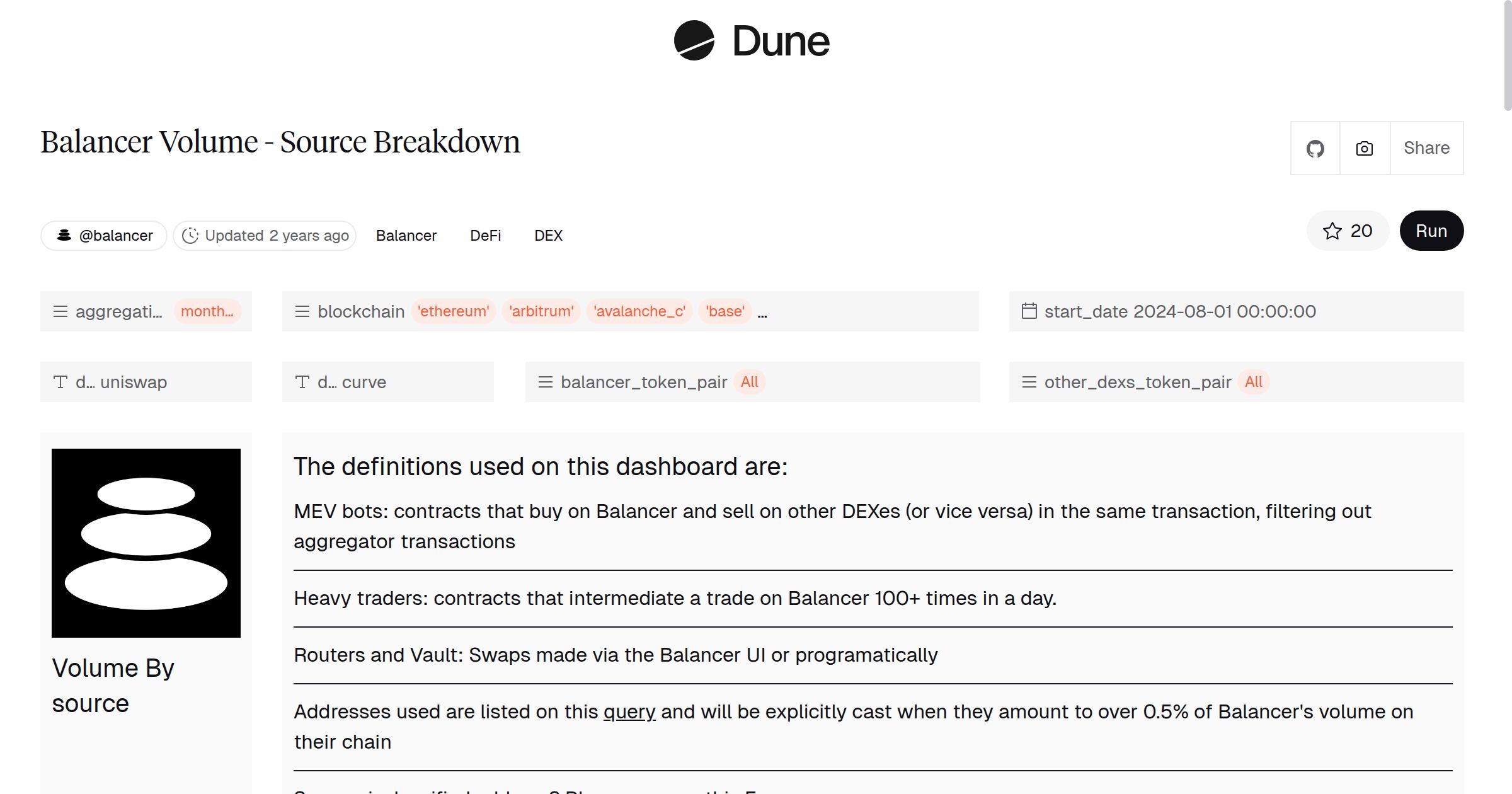 Balancer Volume - Source Breakdown