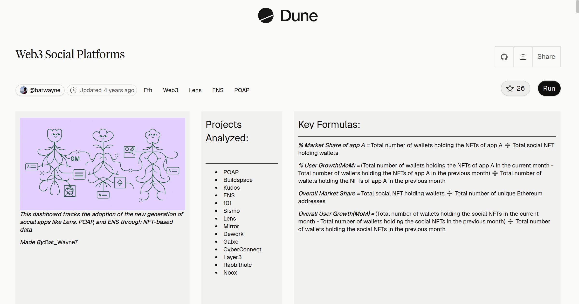 Web3 Social Platforms | Dune