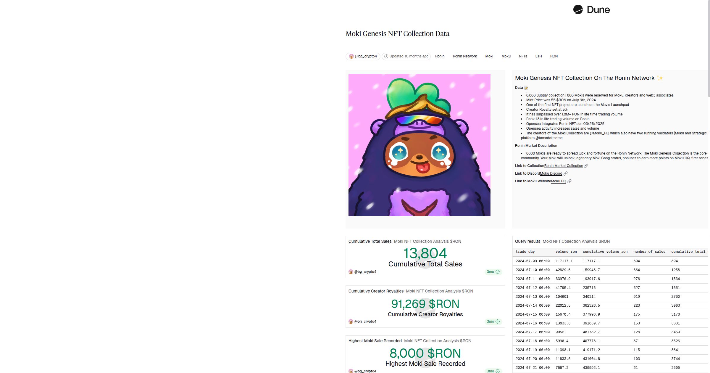 Moki Genesis NFT Collection Data