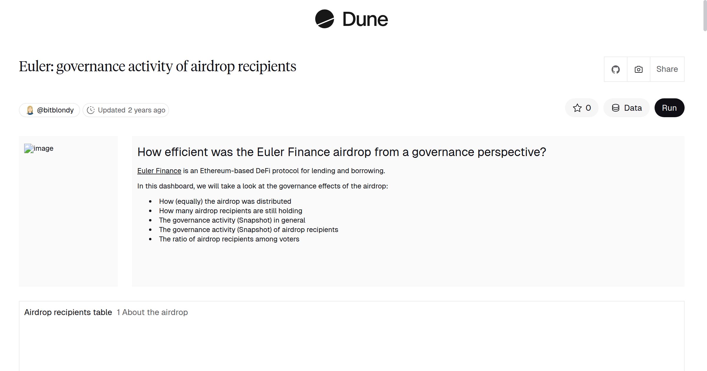 Euler: governance activity of airdrop recipients