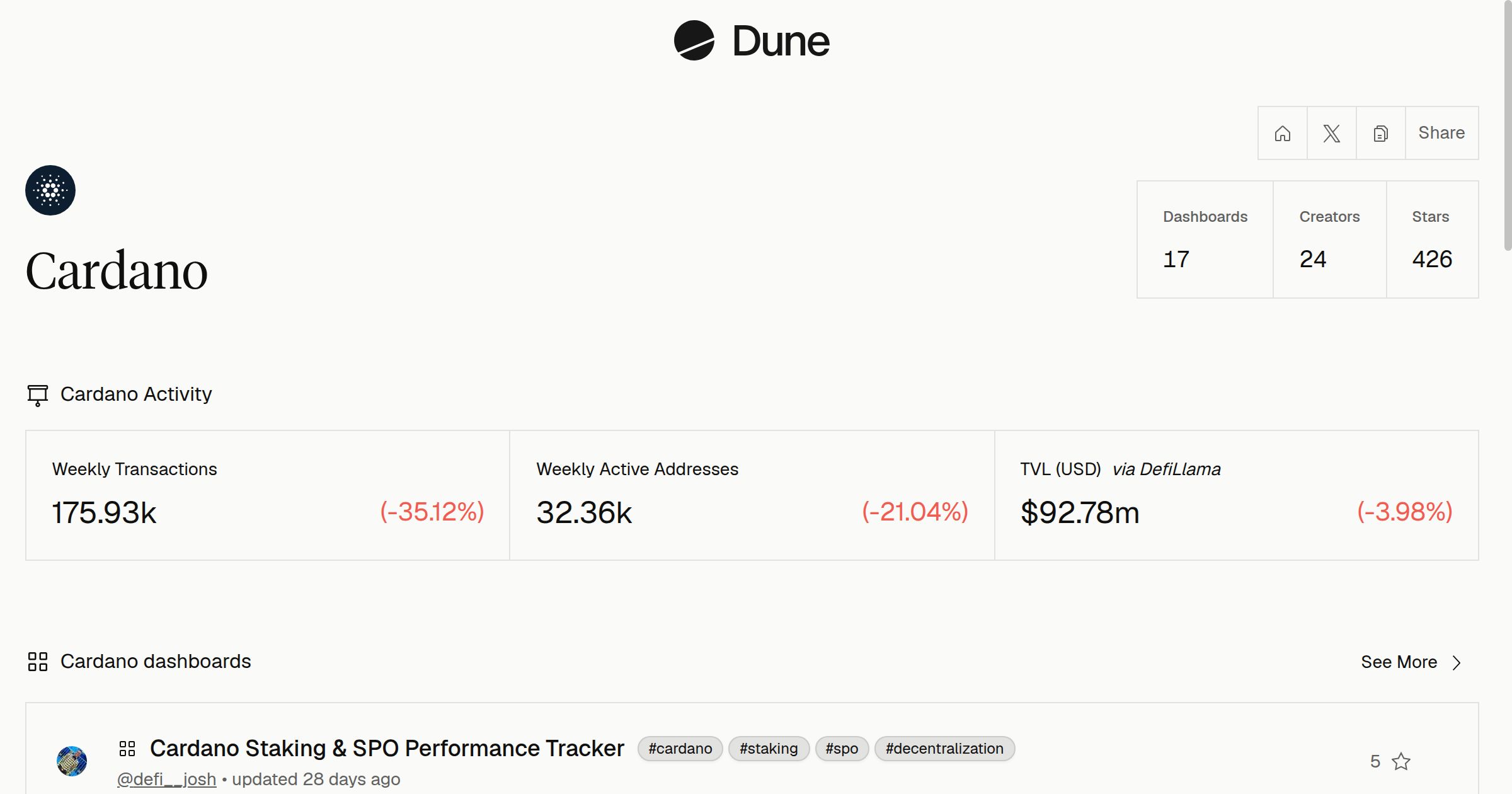 Cardano | Dune