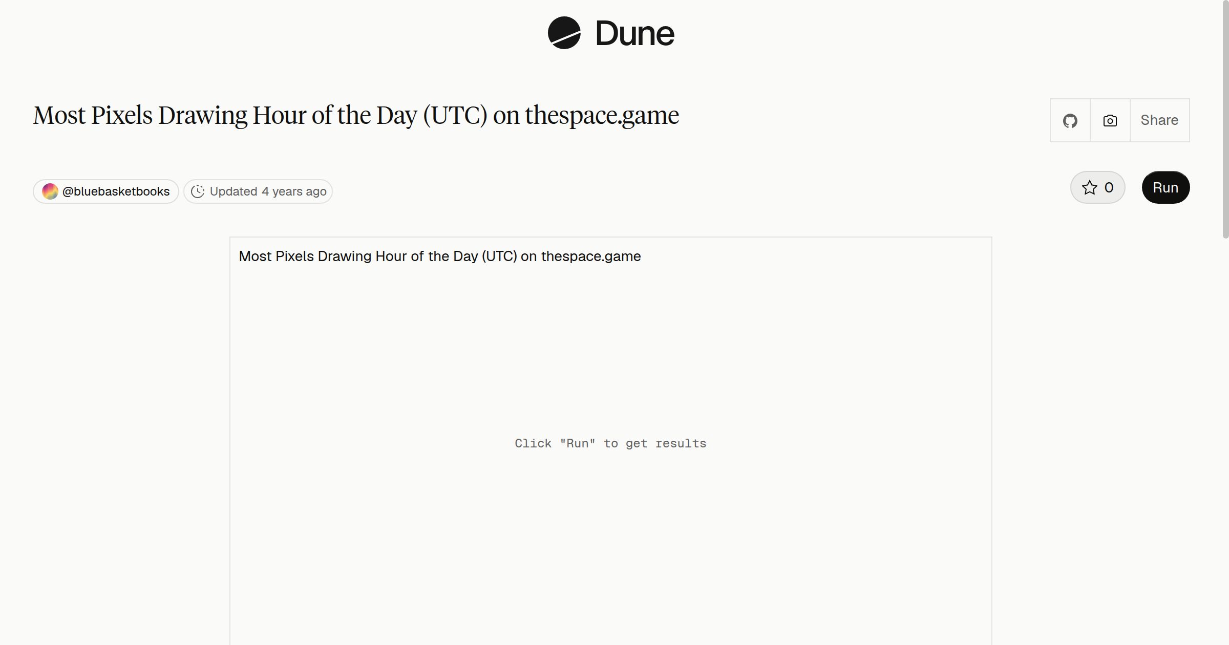 Most Pixels Drawing Hour of the Day (UTC) on thespace.game