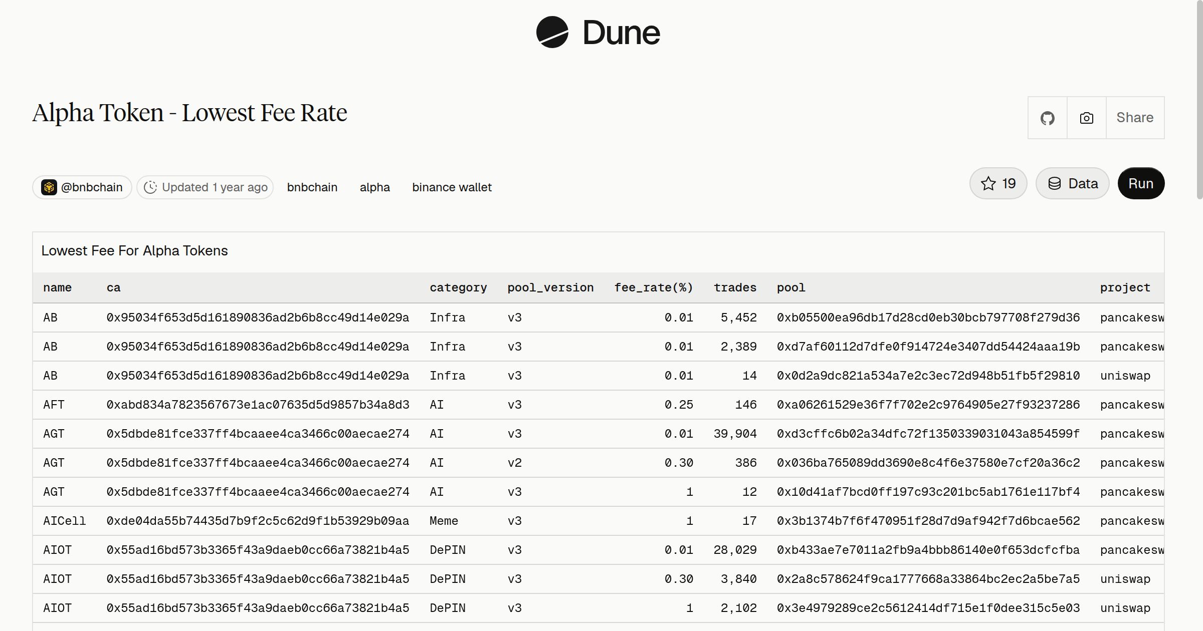 Alpha Token - Lowest Fee Rate | Dune