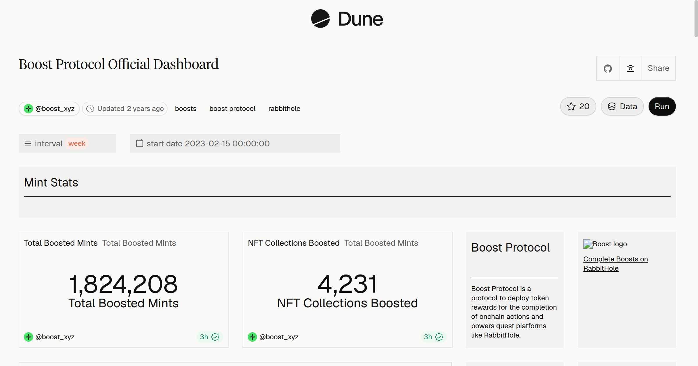 Boost Protocol Official Dashboard | Dune