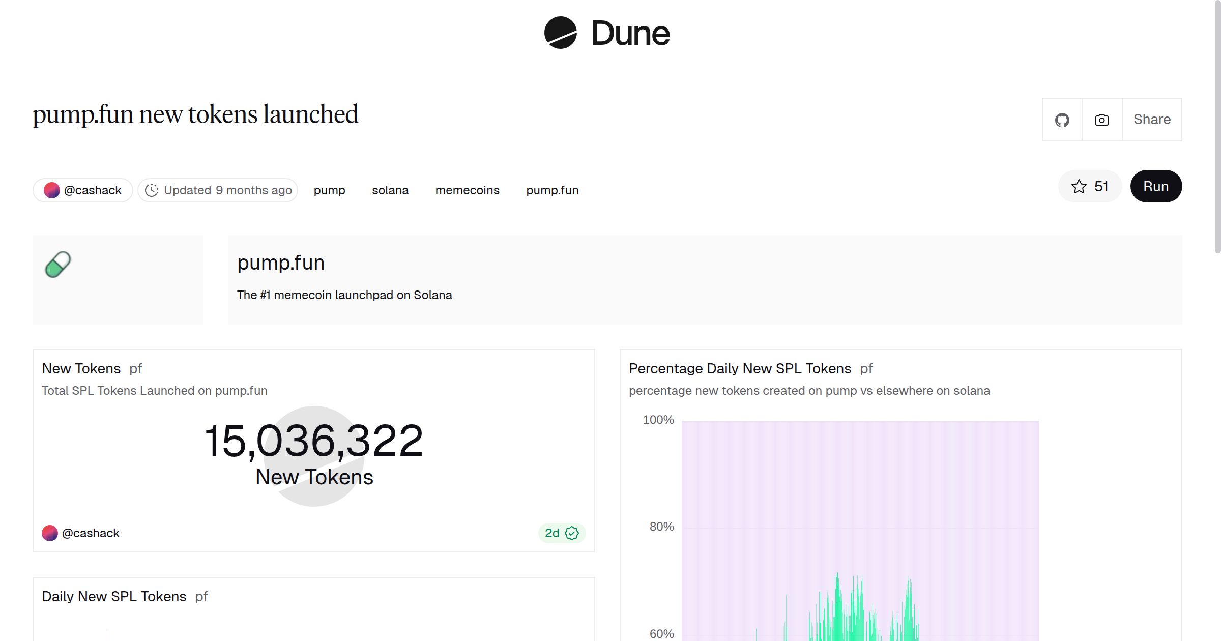 pump.fun new tokens launched