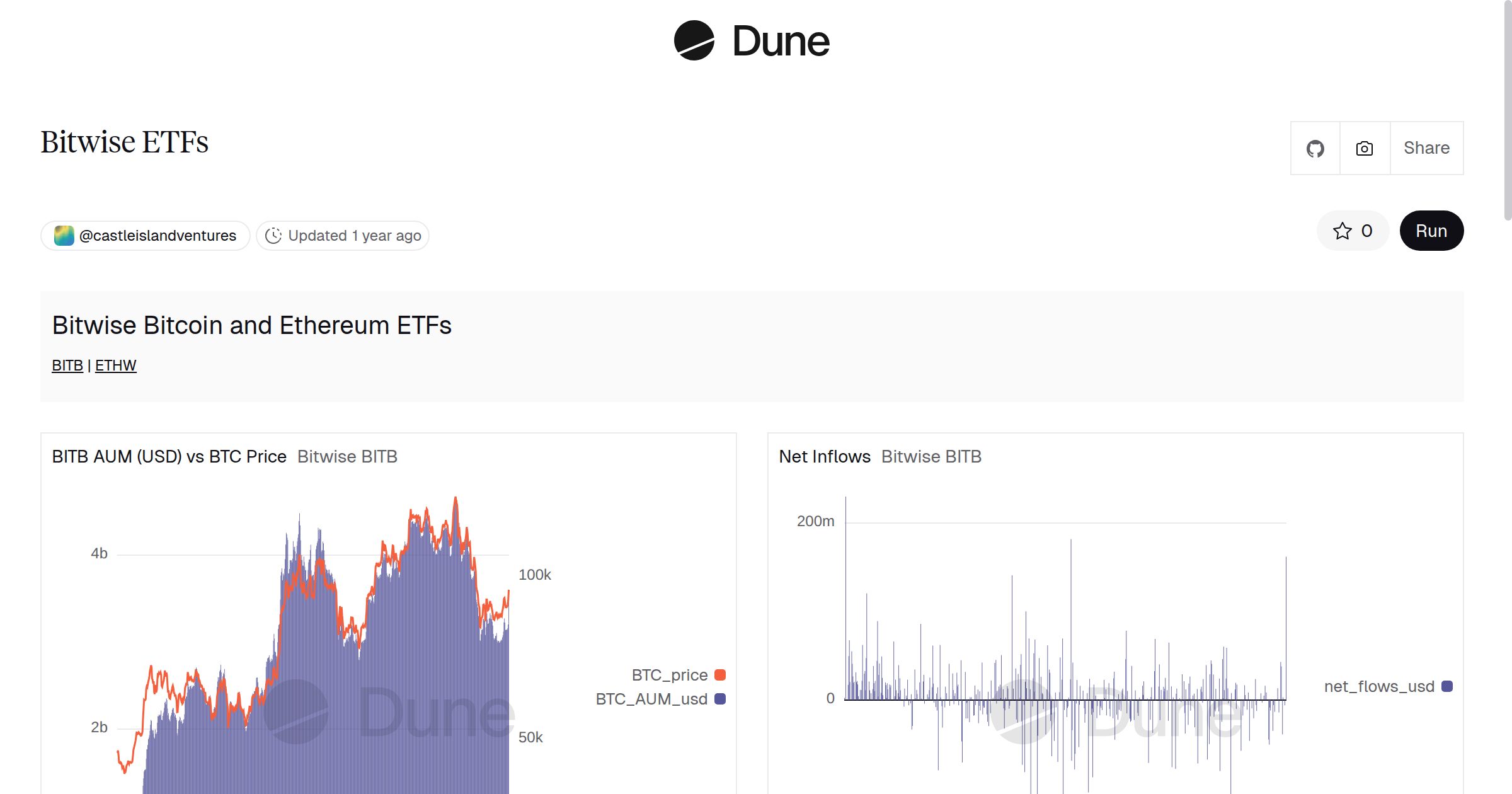 Bitwise ETFs