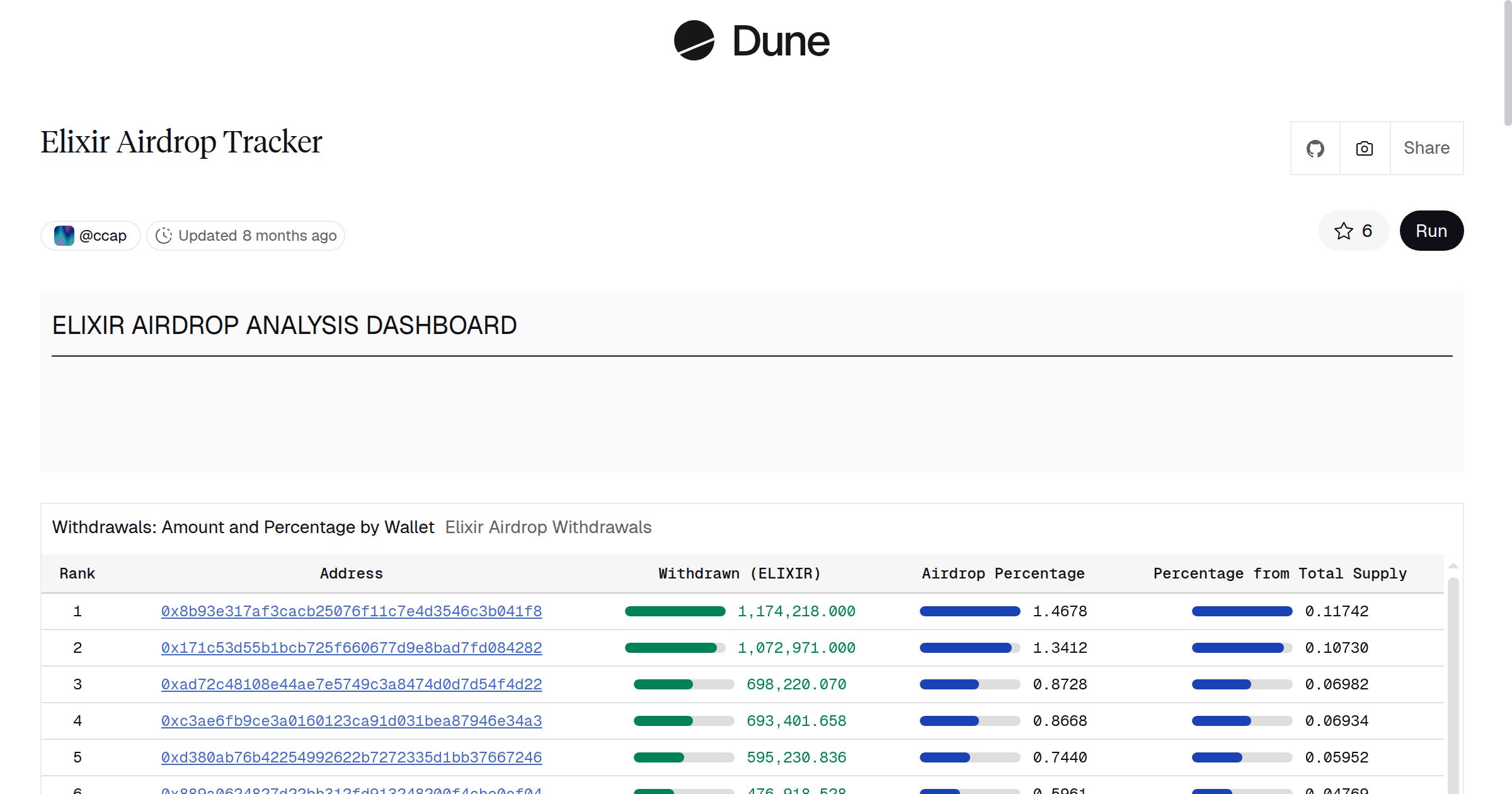 Elixir Airdrop Tracker