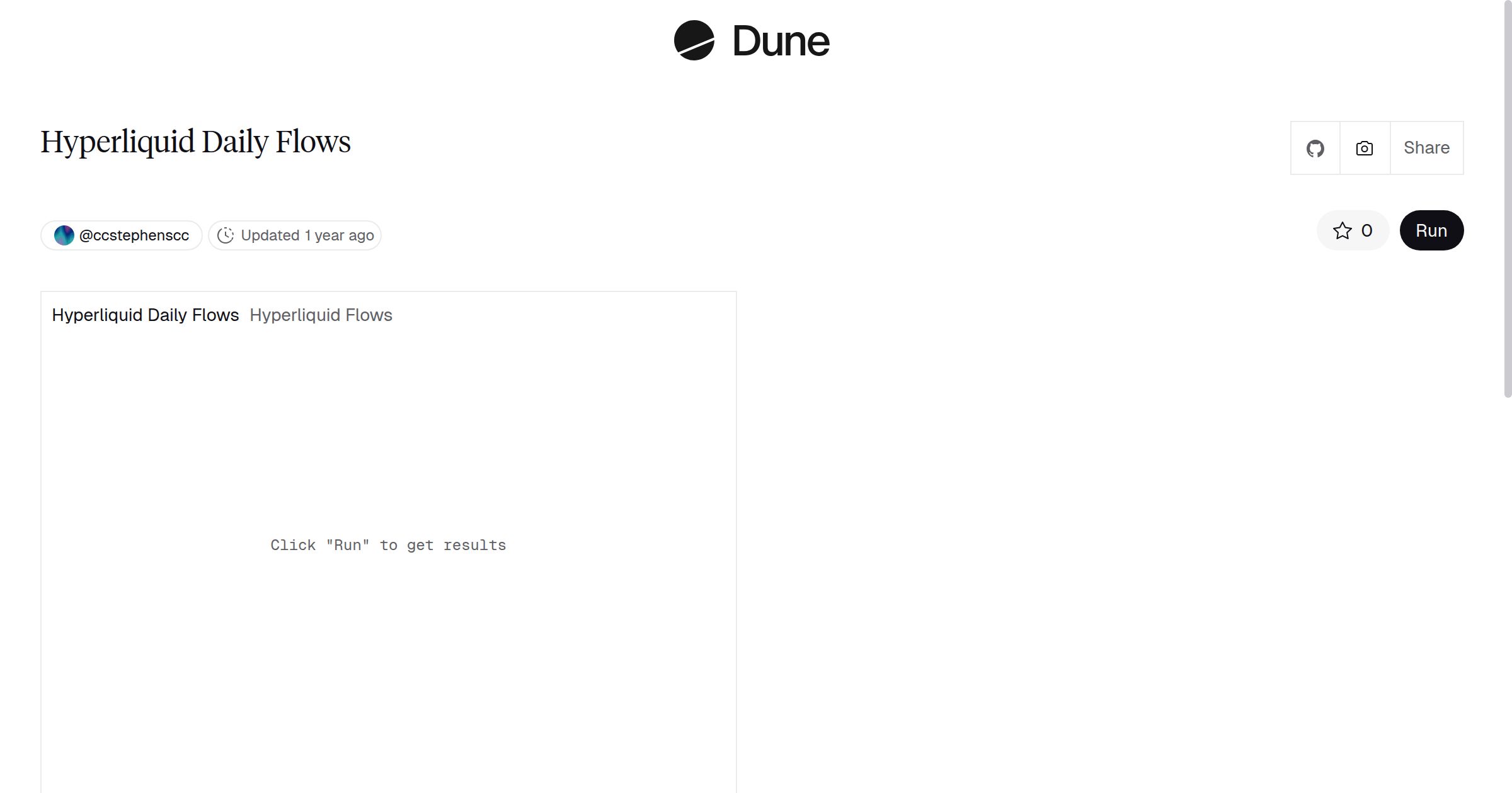 Hyperliquid Daily Flows