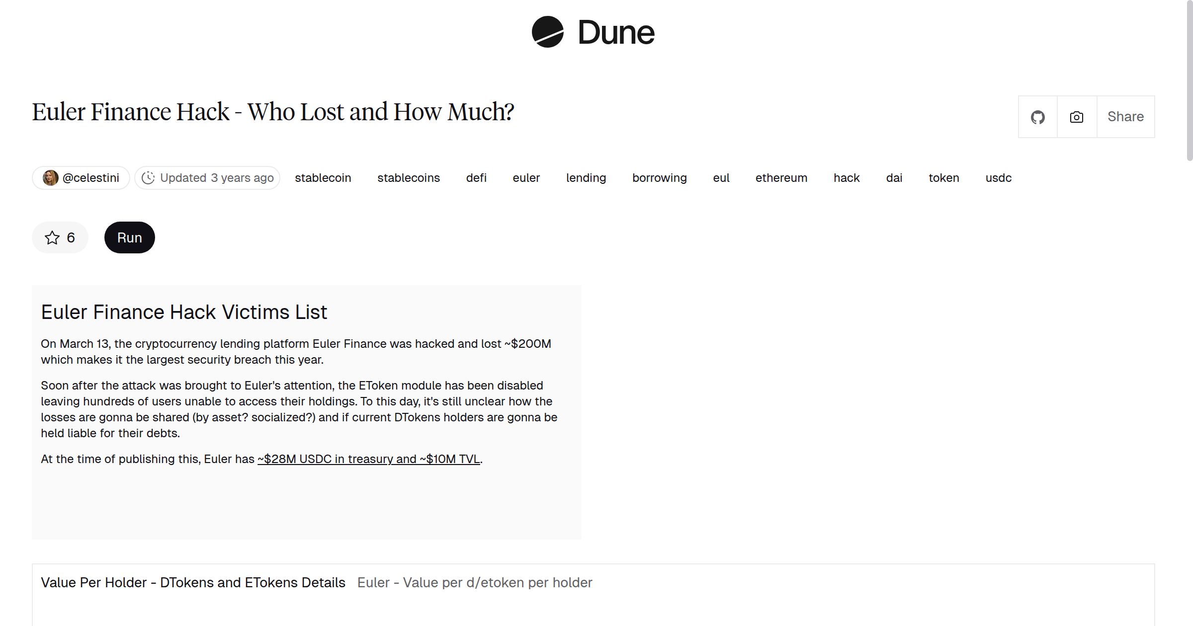 Euler Finance Hack - Who Lost and How Much?