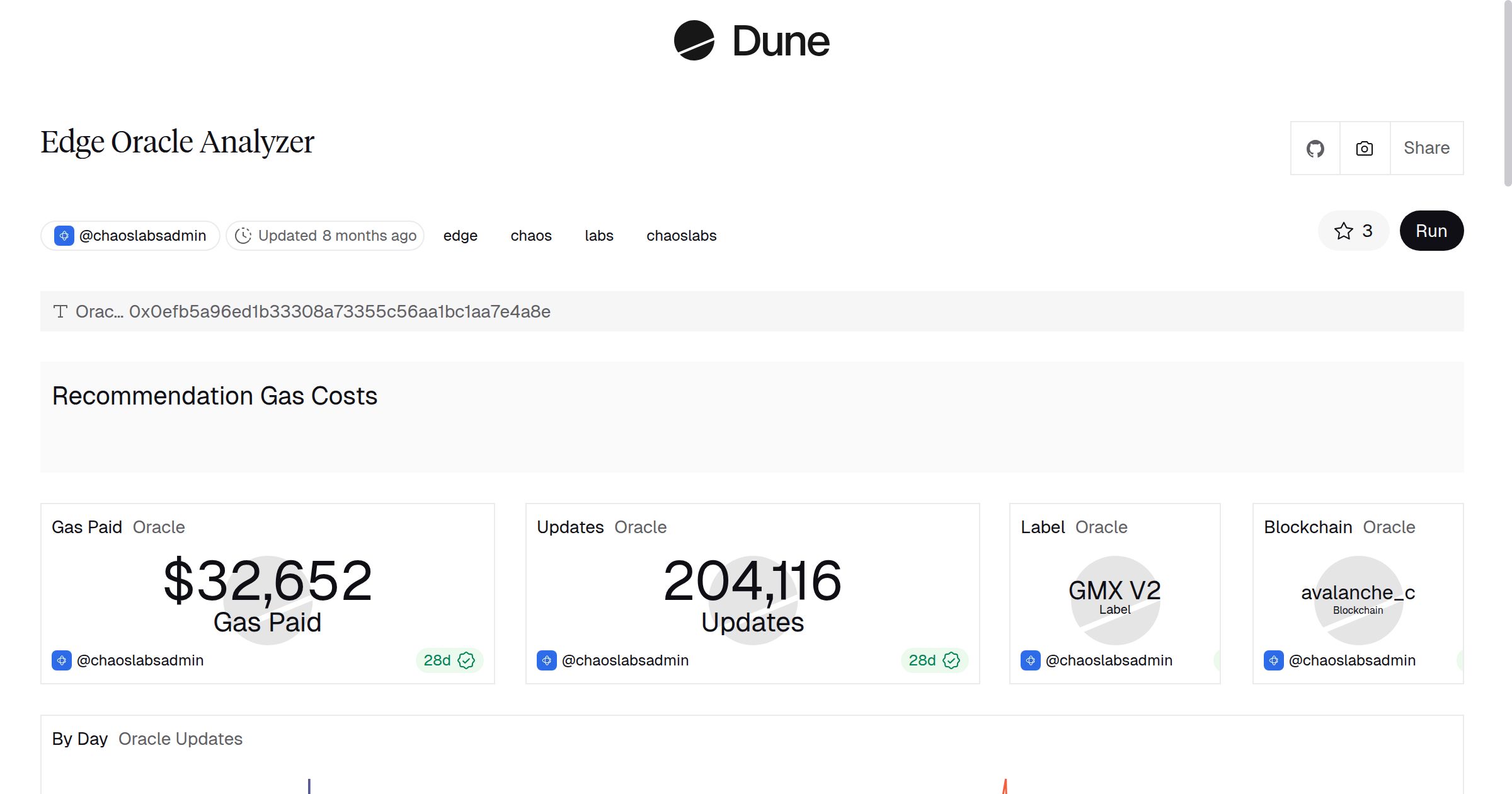 Edge Oracle Analyzer