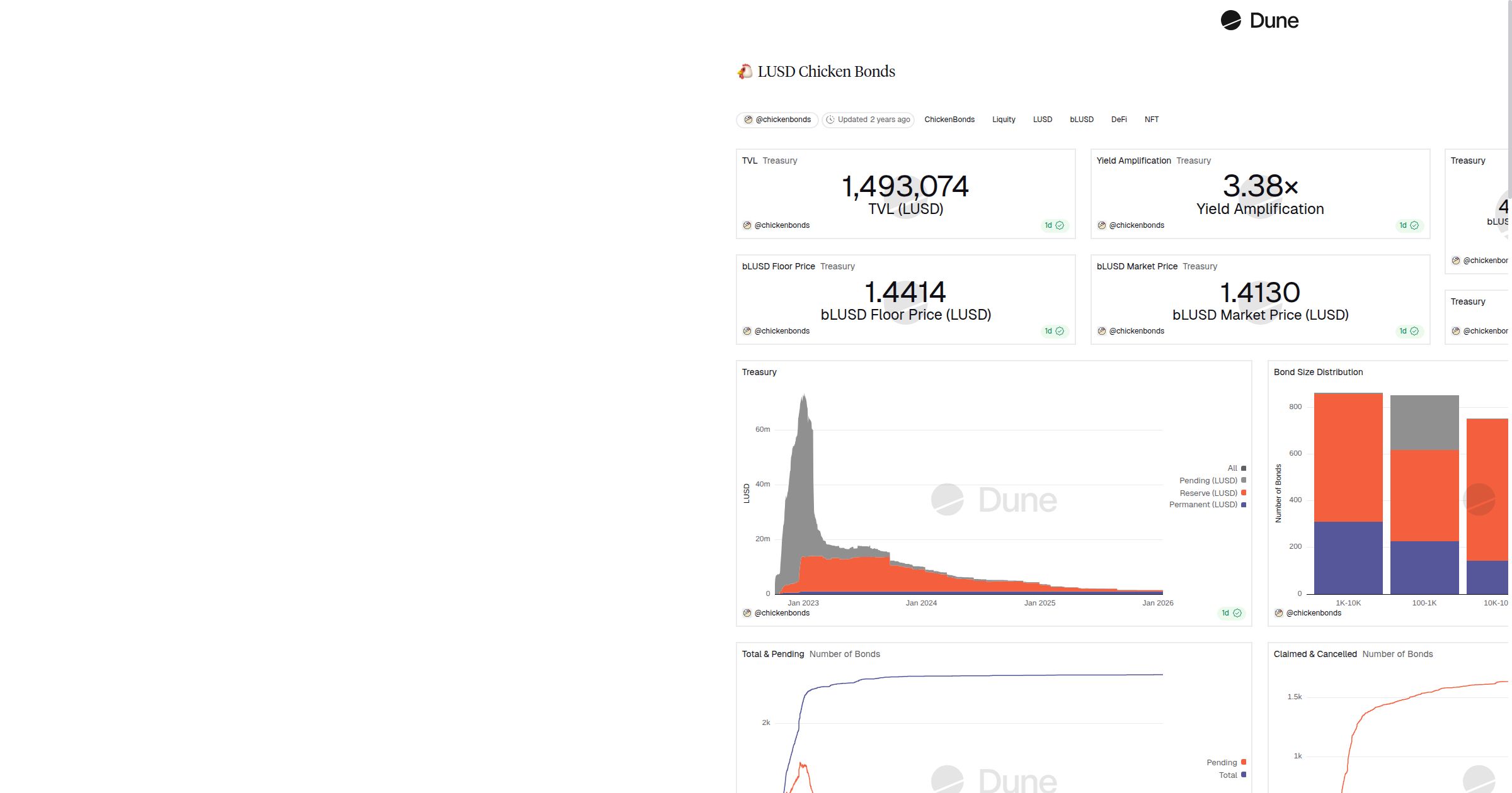 🐔 LUSD Chicken Bonds