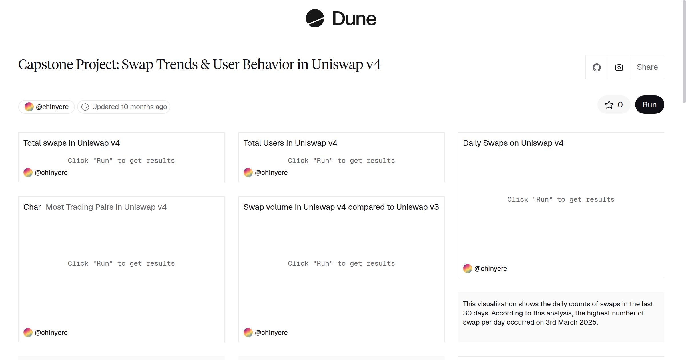 Capstone Project: Swap Trends & User Behavior in Uniswap v4