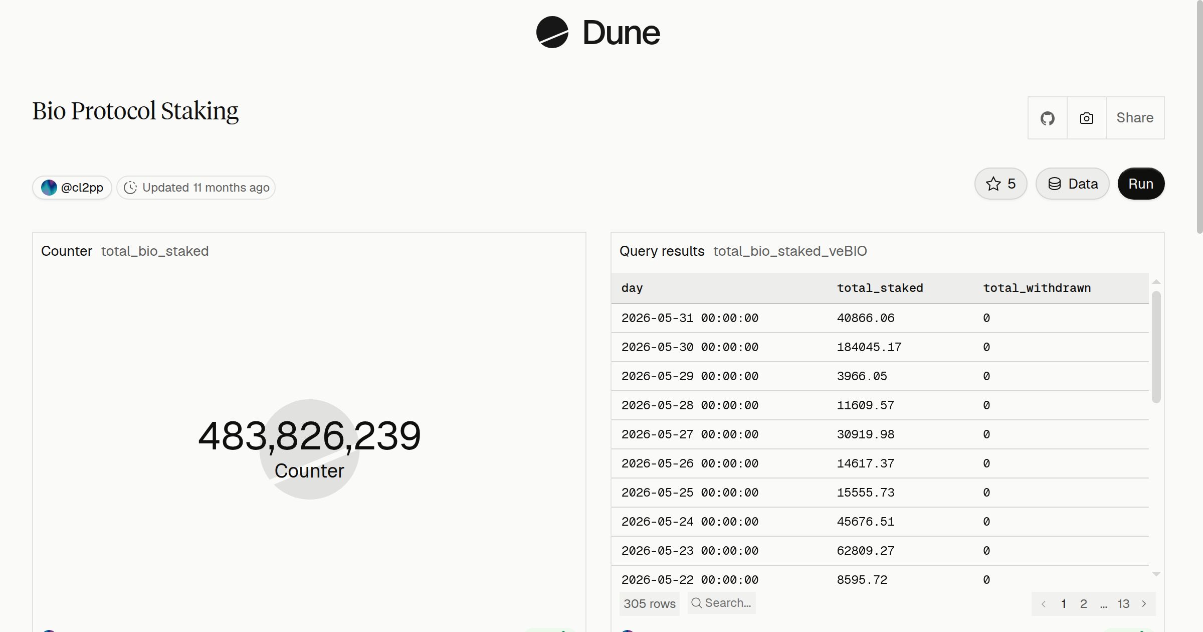 Bio Protocol Staking | Dune
