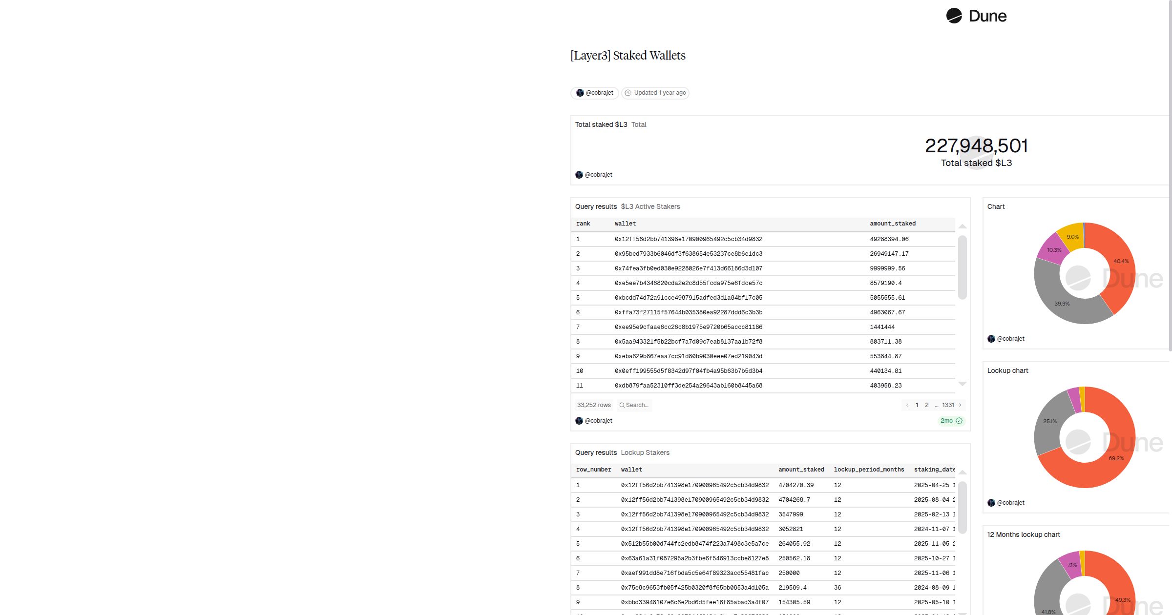 [Layer3] Staked Wallets