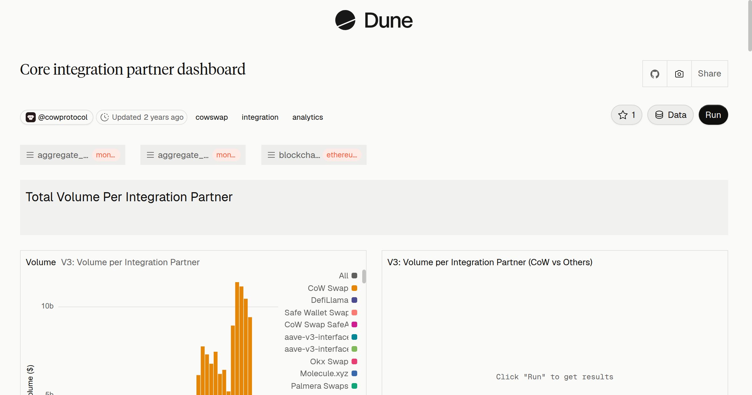 Core integration partner dashboard | Dune