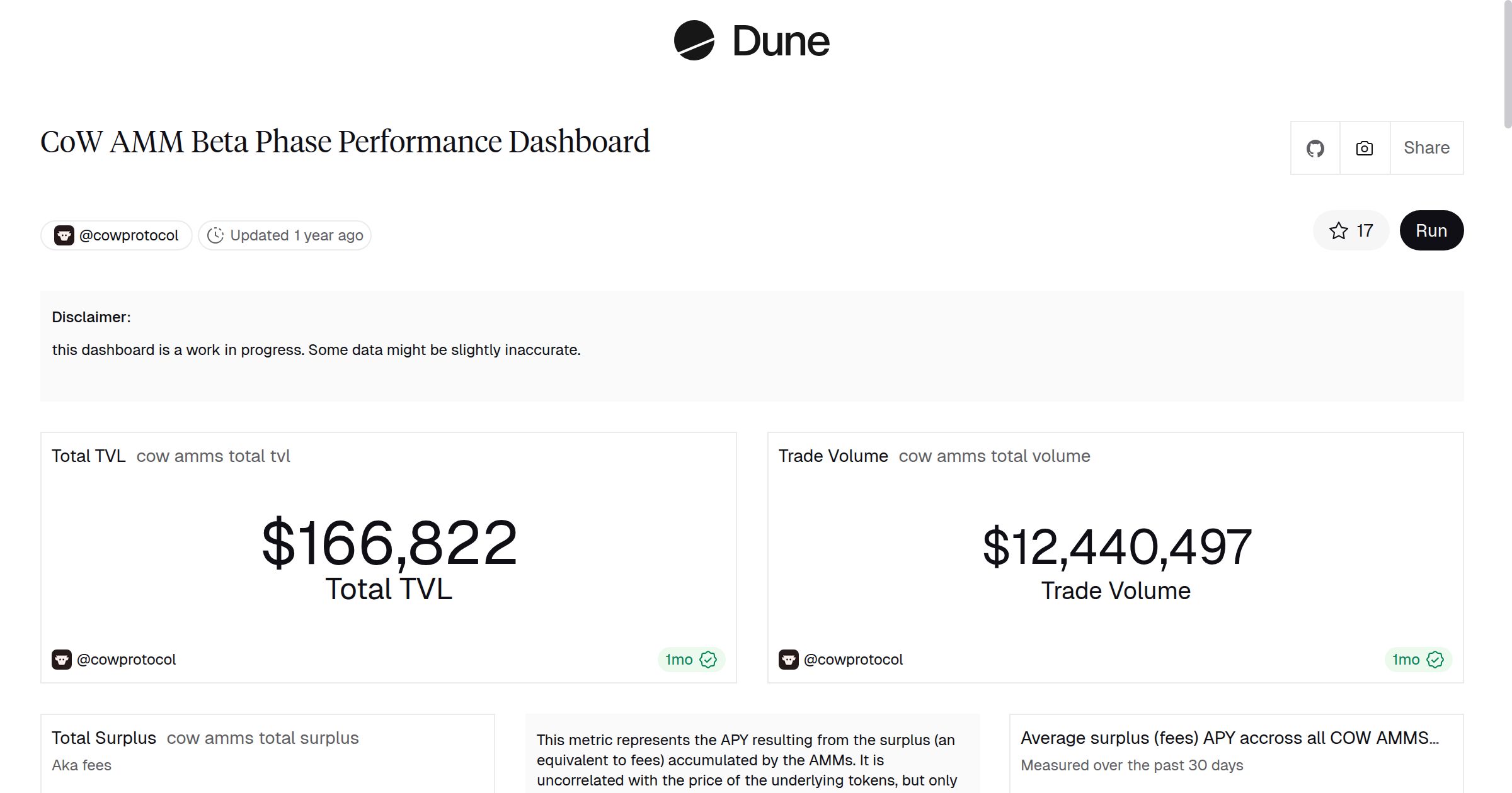 CoW AMM Beta Phase Performance Dashboard