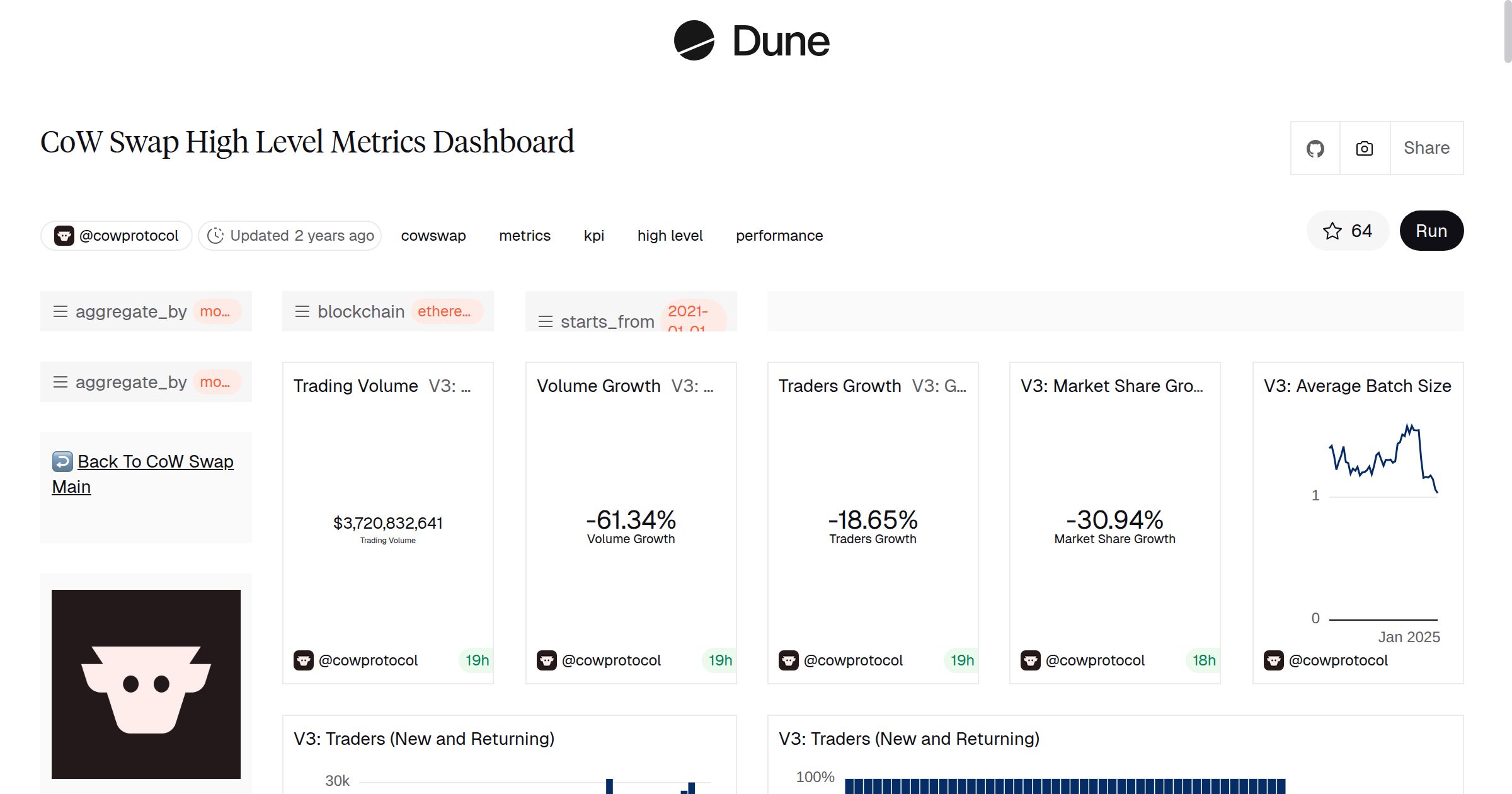 CoW Swap High Level Metrics Dashboard