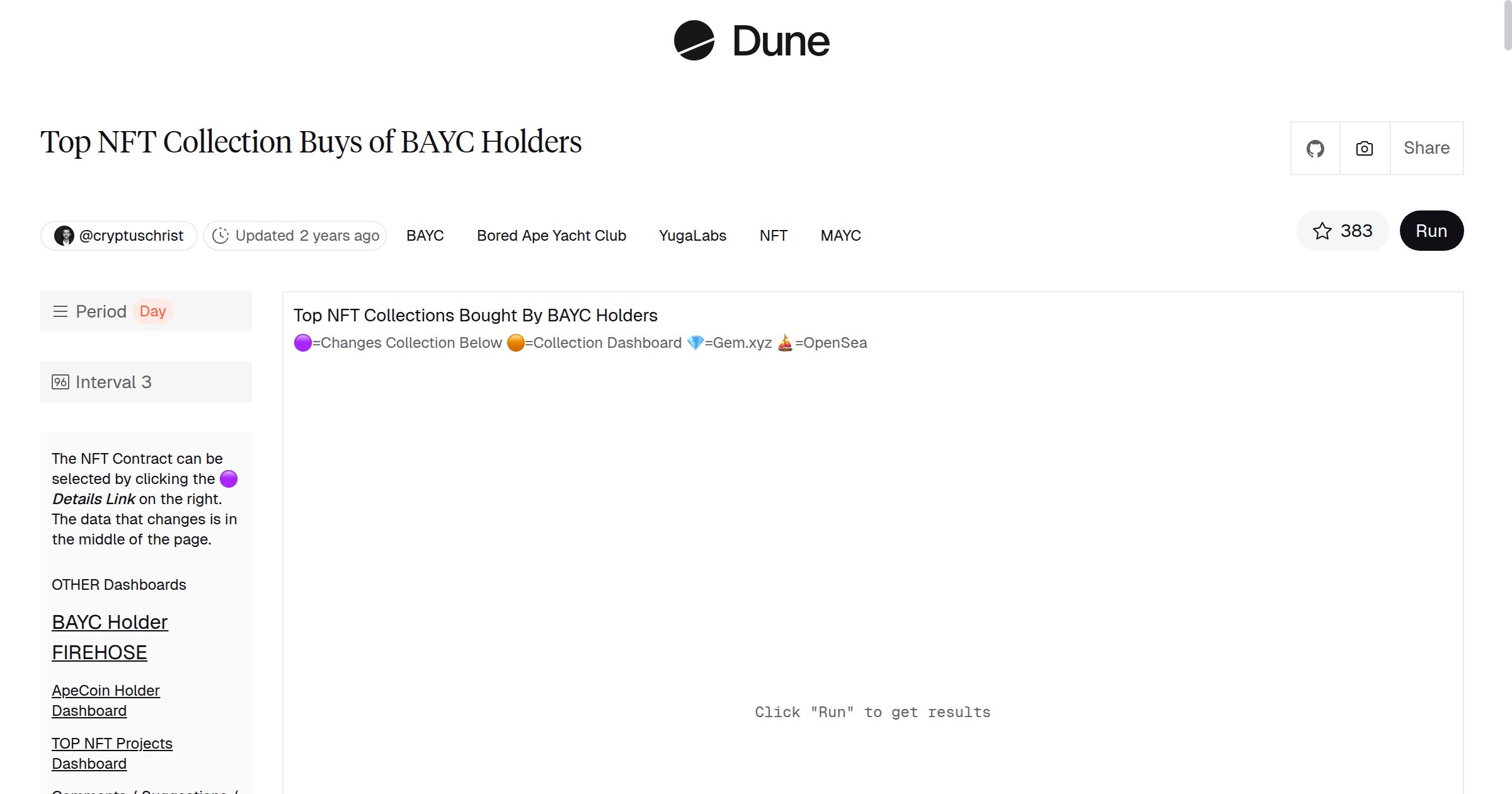 Top NFT Collection Buys of BAYC Holders