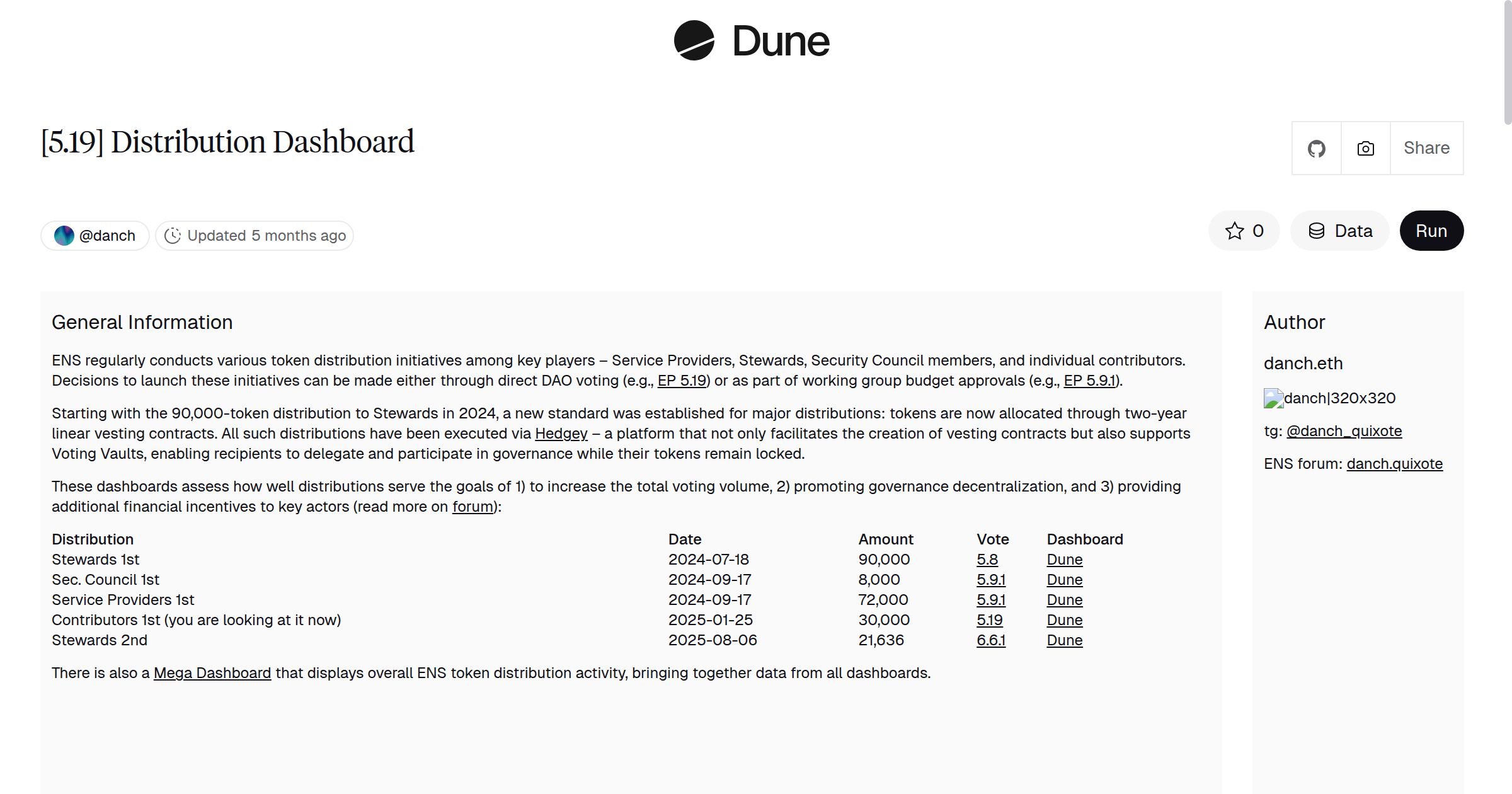 [5.19] Distribution Dashboard