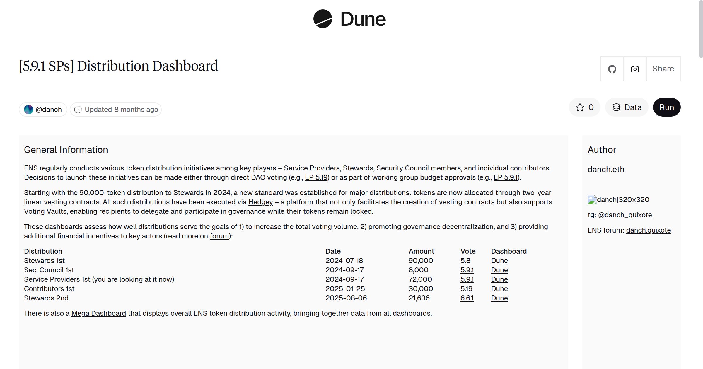 [5.9.1 SPs] Distribution Dashboard