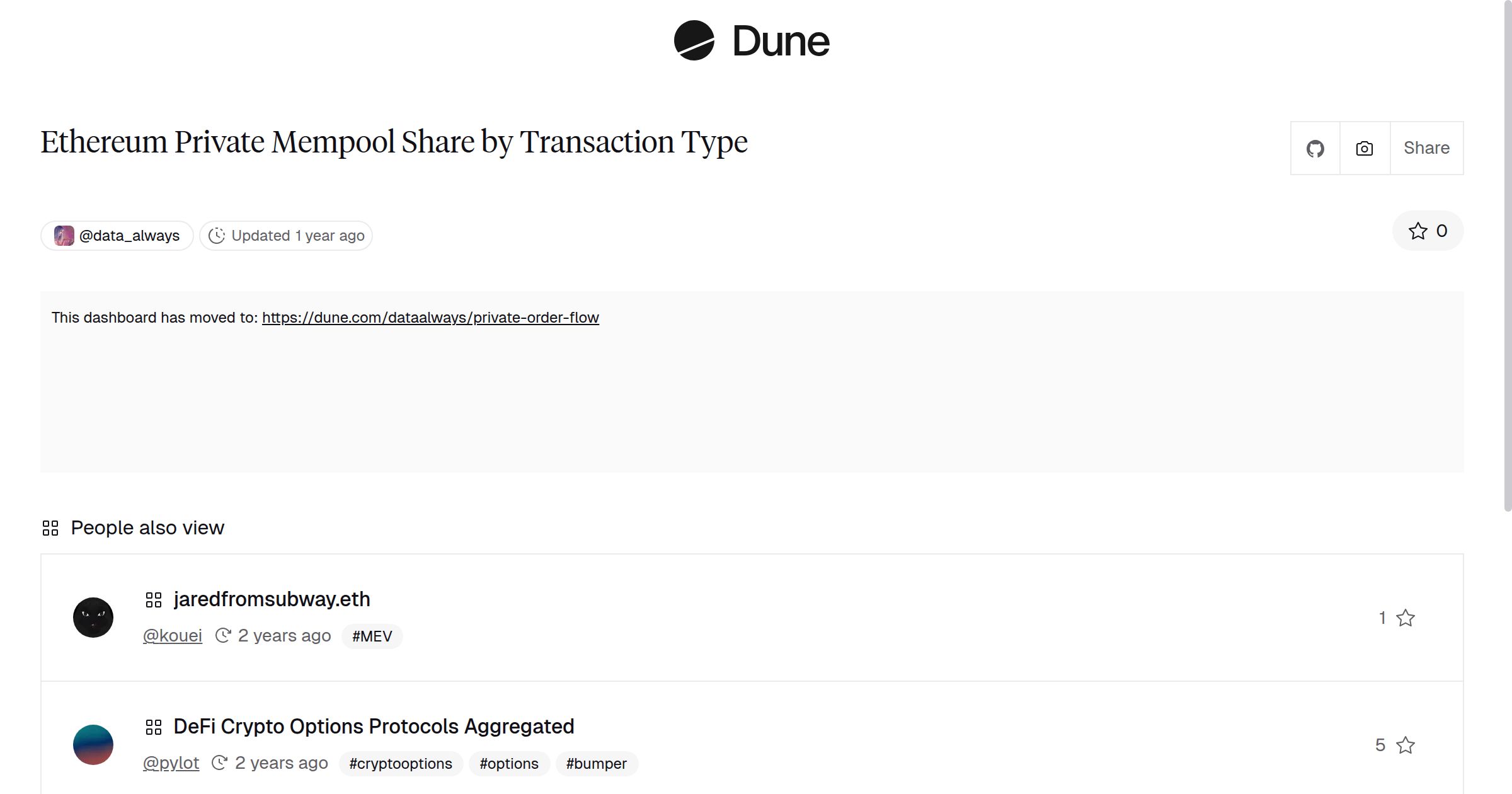 Ethereum Private Mempool Share by Transaction Type