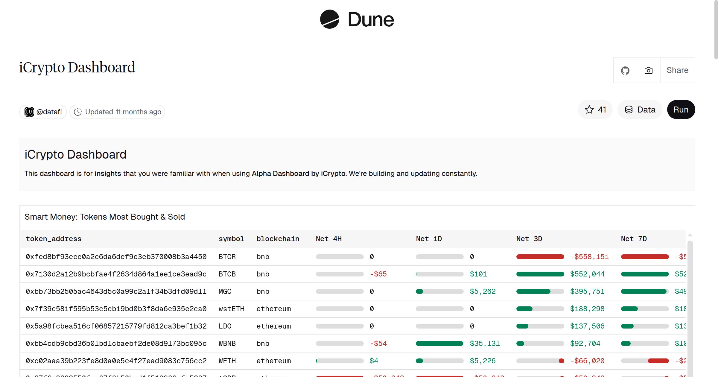 Icrypto Dashboard Dune