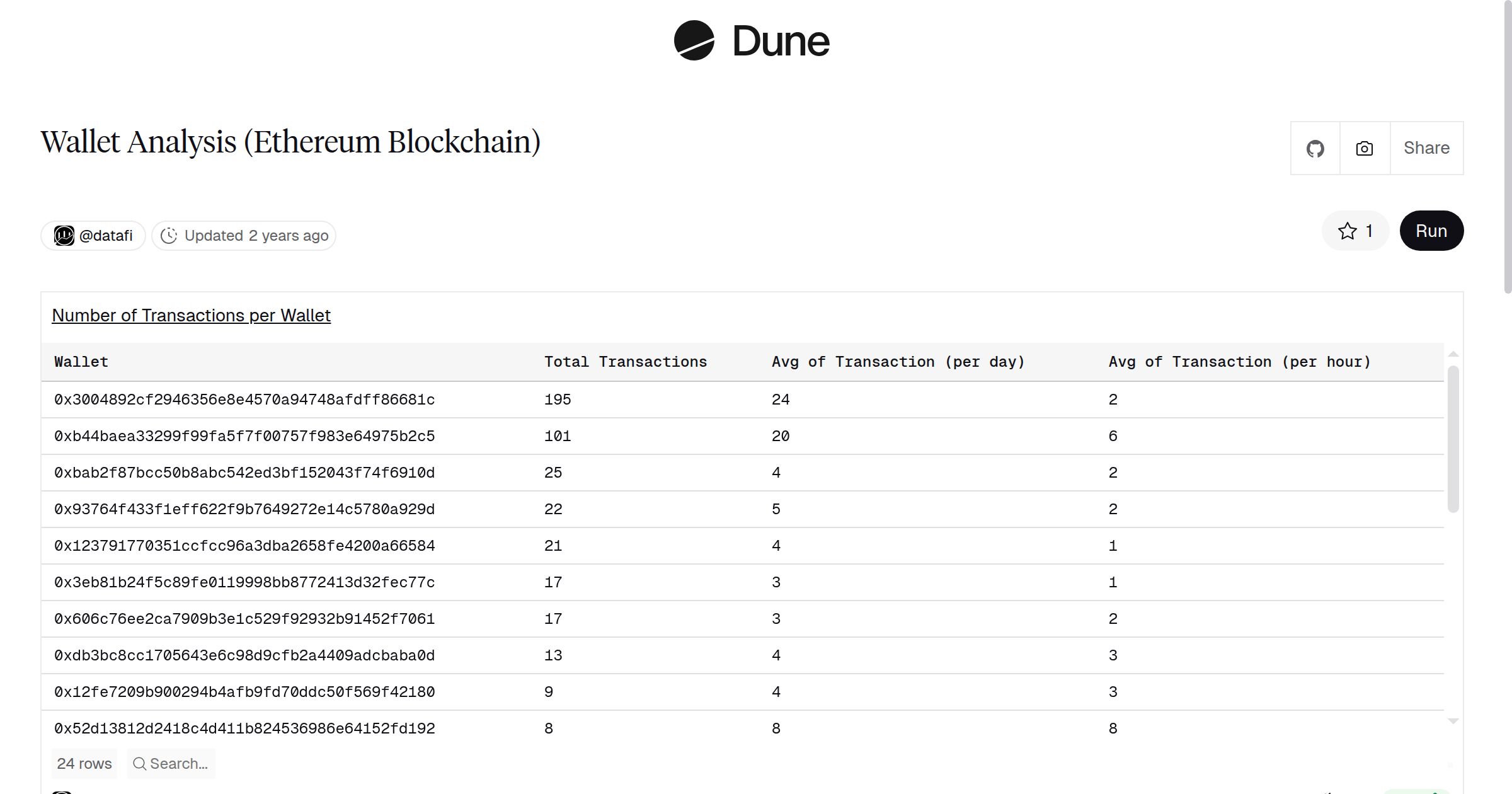 Wallet Analysis (Ethereum Blockchain)