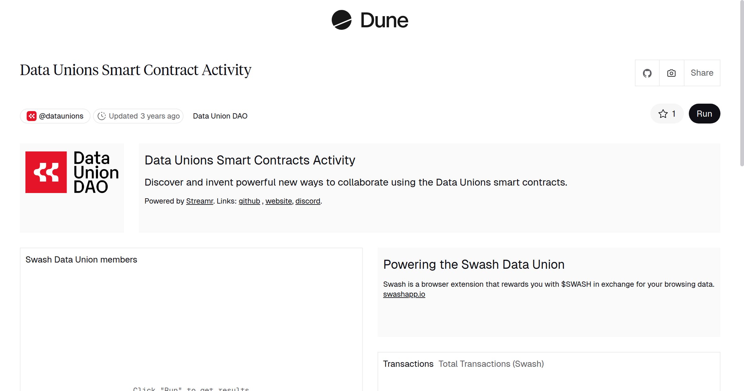 Data Unions Smart Contract Activity