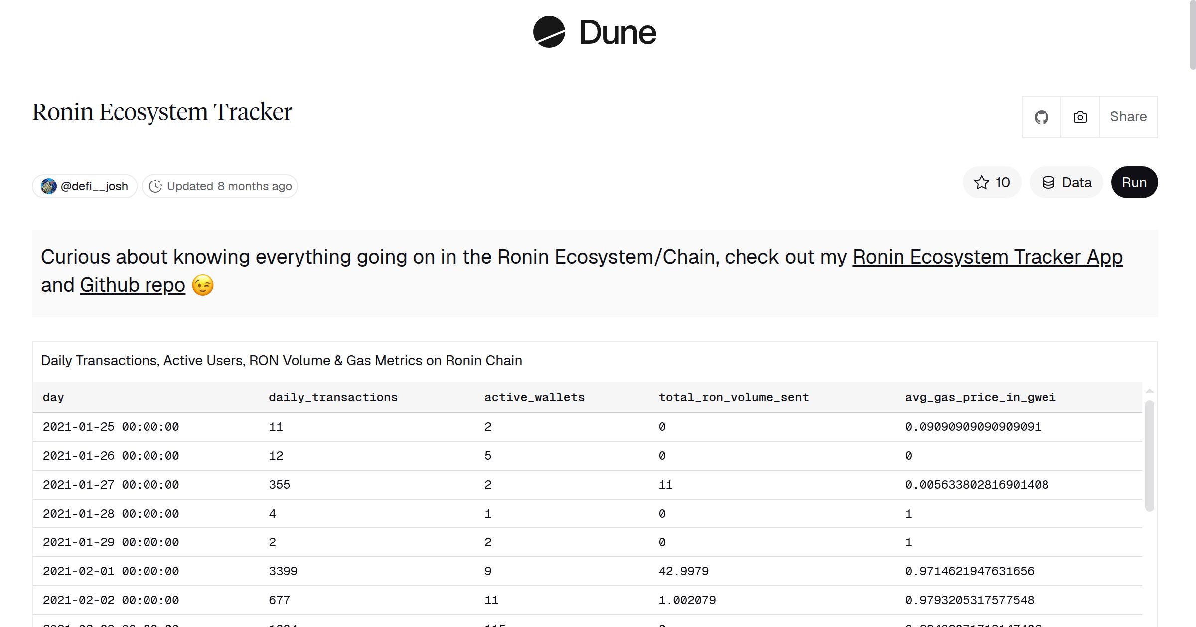 Ronin Ecosystem Tracker | Dune